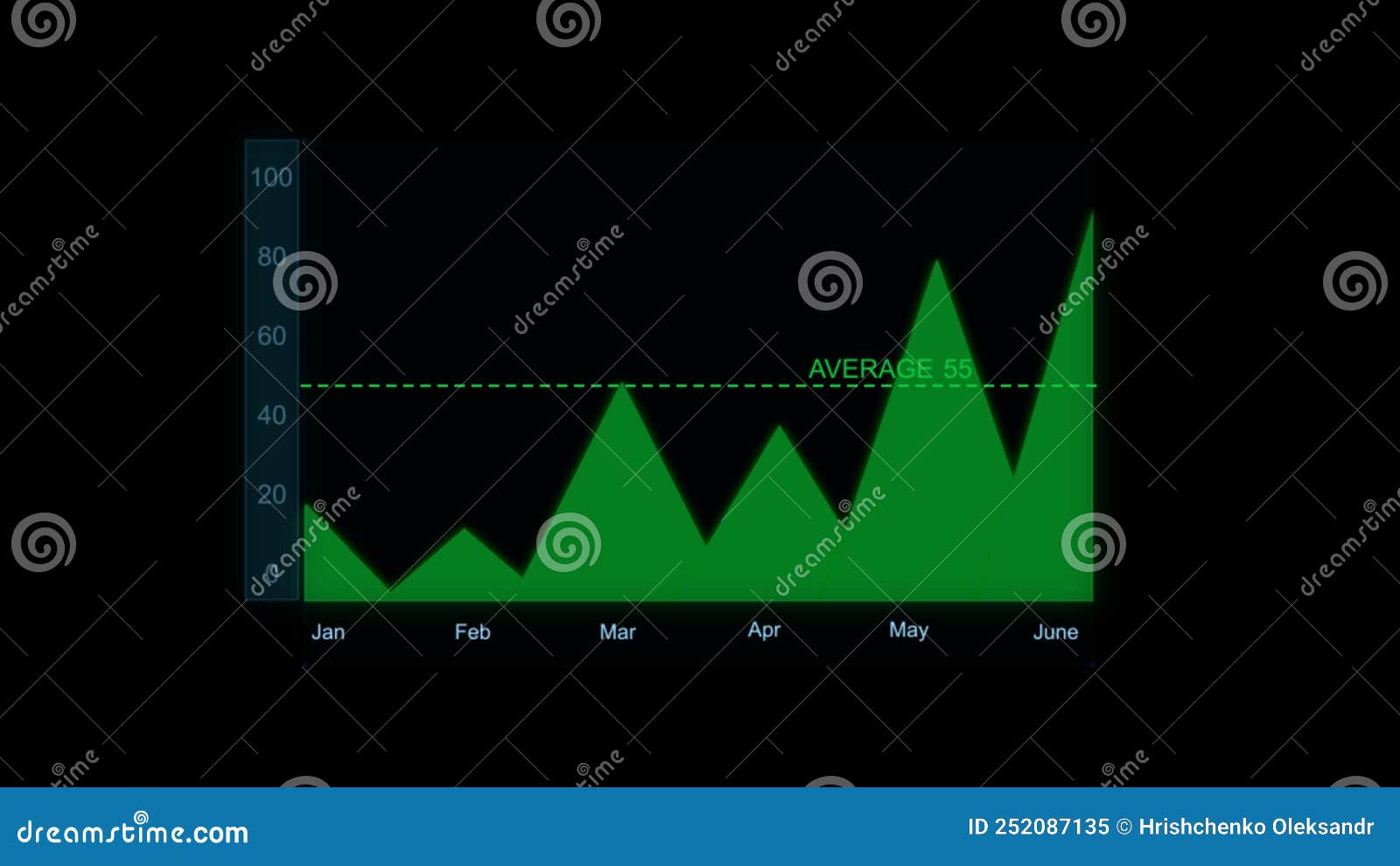 Green Triangular Indicators on the Chart Stock Illustration ...