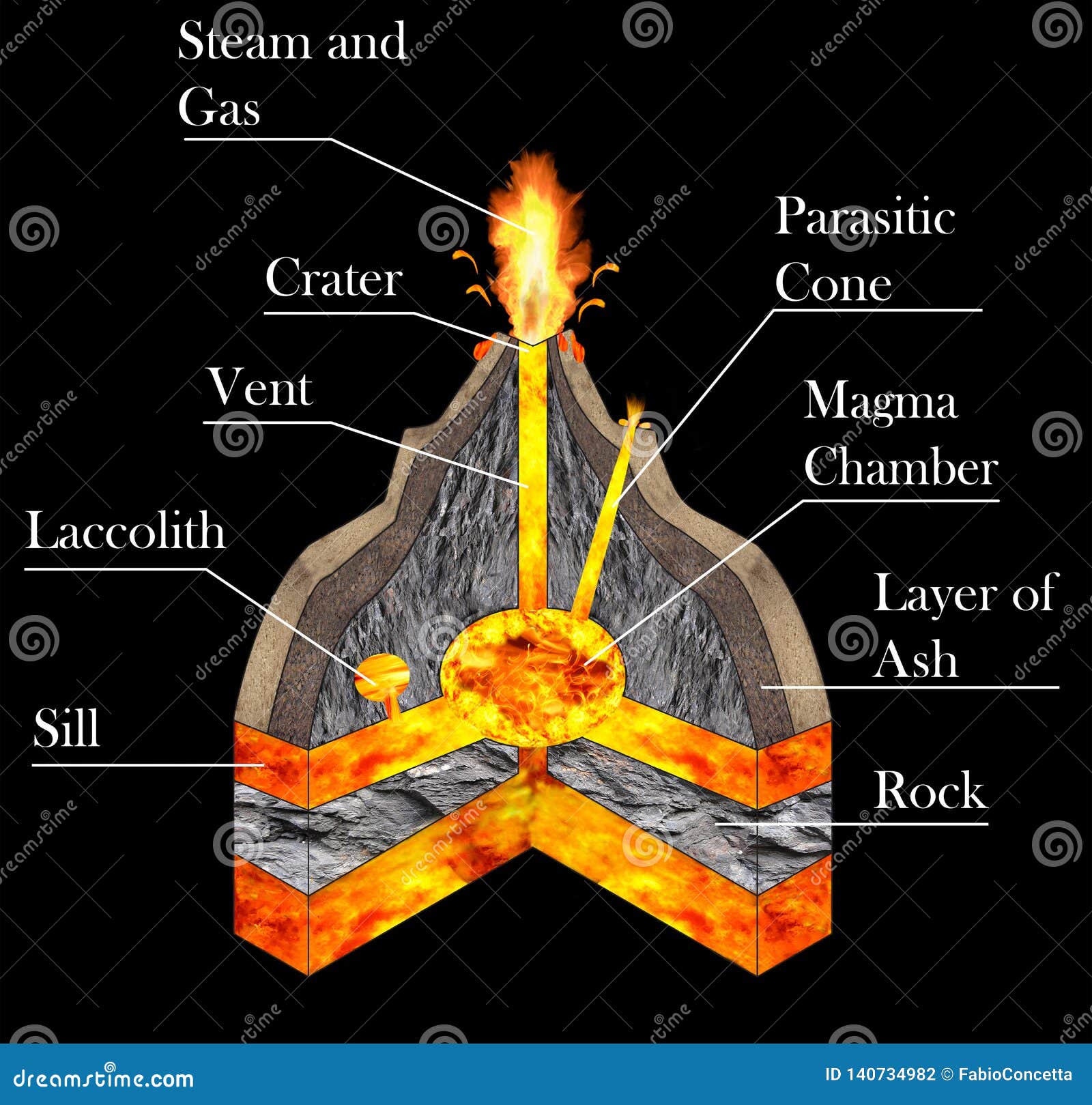 Geological Graph of a Volcano that Erupts Stock Vector - Illustration ...