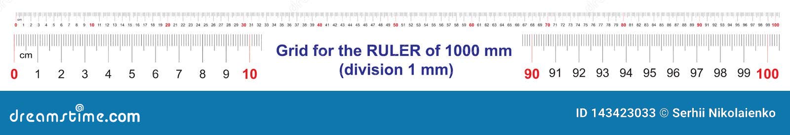 Ruler Of 1000 Millimeters. Ruler Of 100 Centimeters. Ruler Of 1 Meters ...