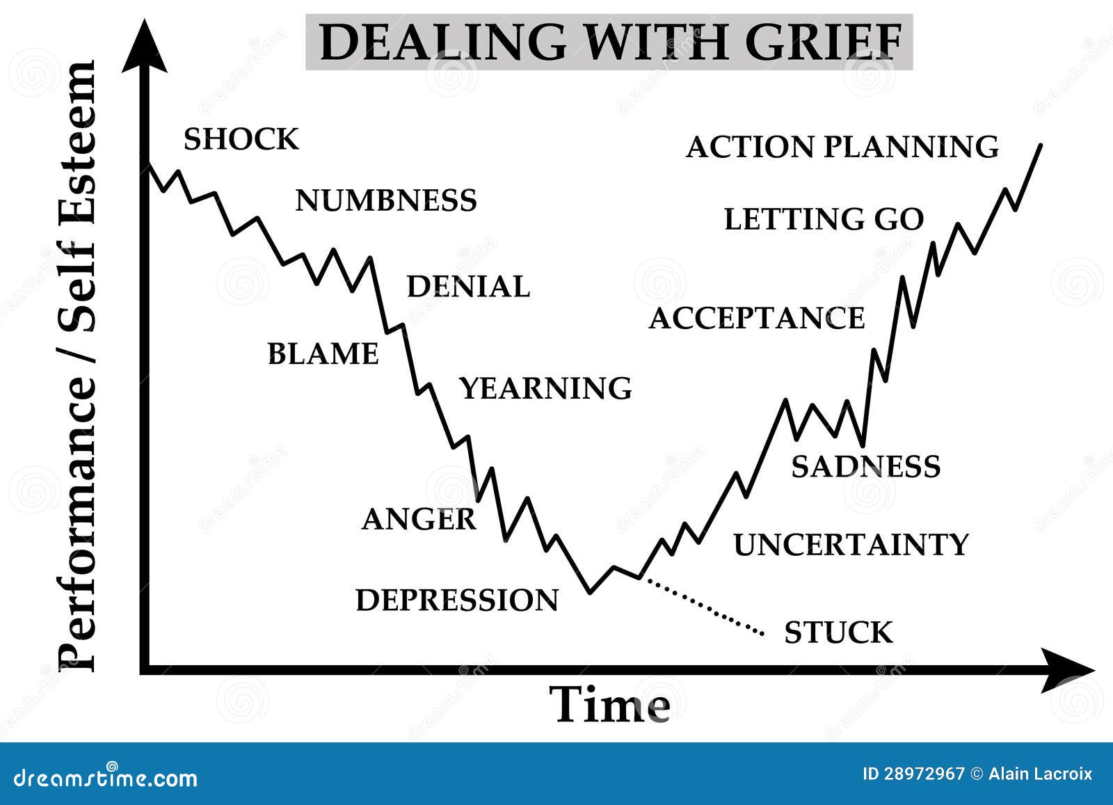 Grief stock illustration. Illustration of grief, bereavement - 28972967