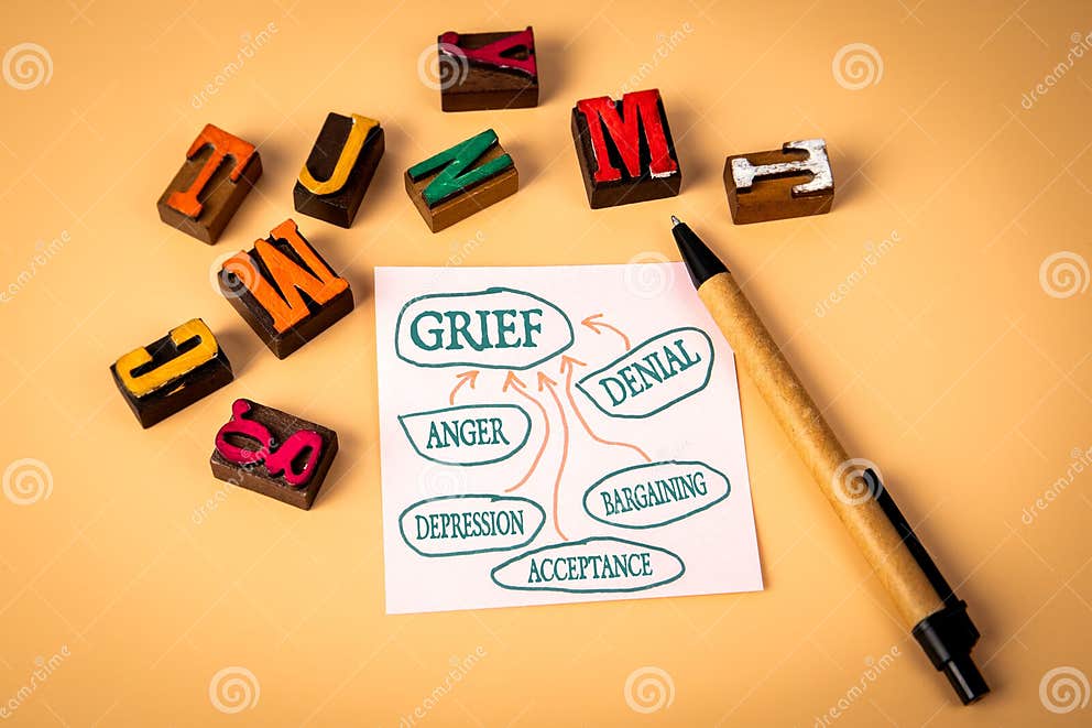 Grief Concept. Denial Anger Bargaining Depression Acceptance Stock ...