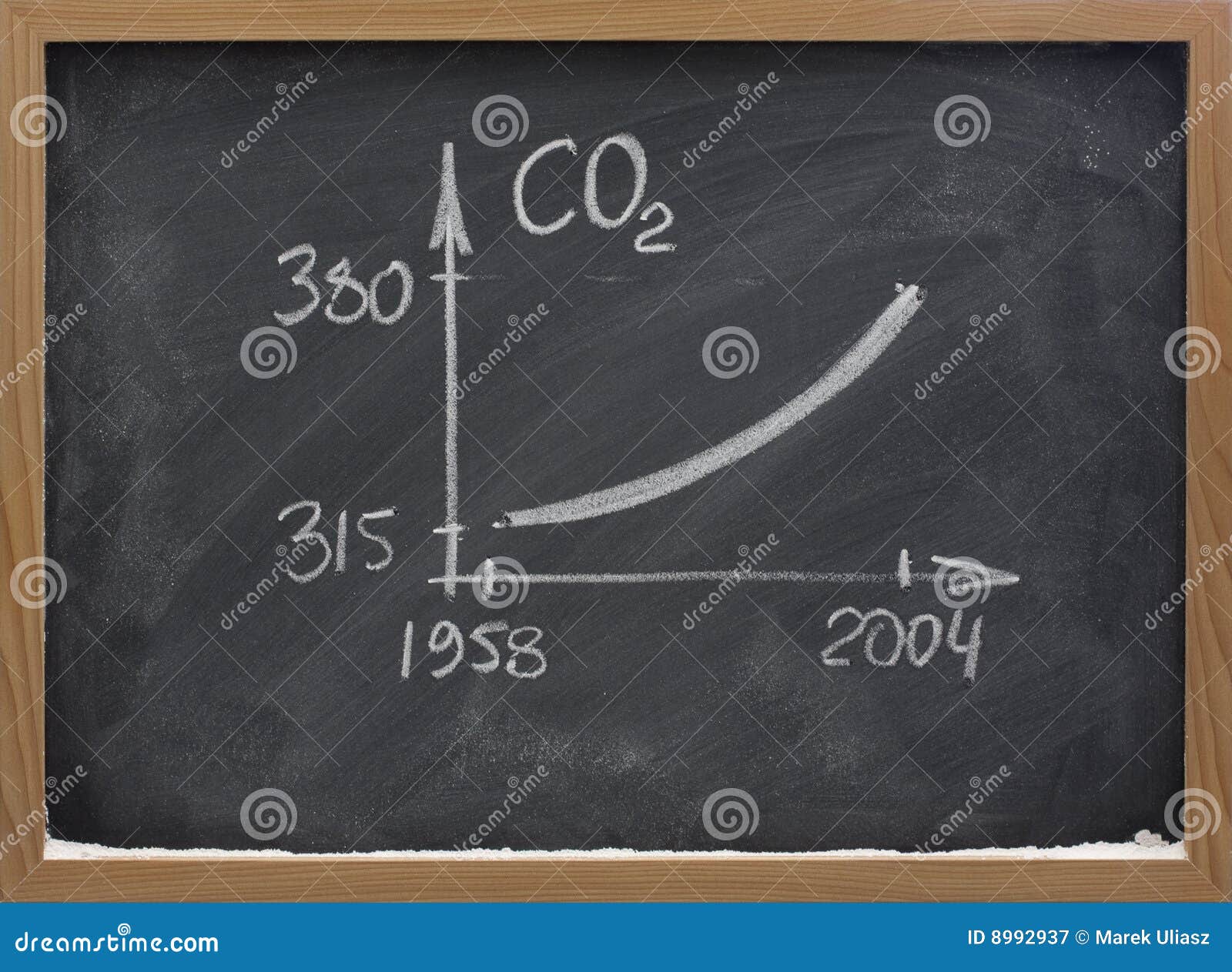 Groeiende Concentratie Van Kooldioxide Stock Afbeelding - Image of ...