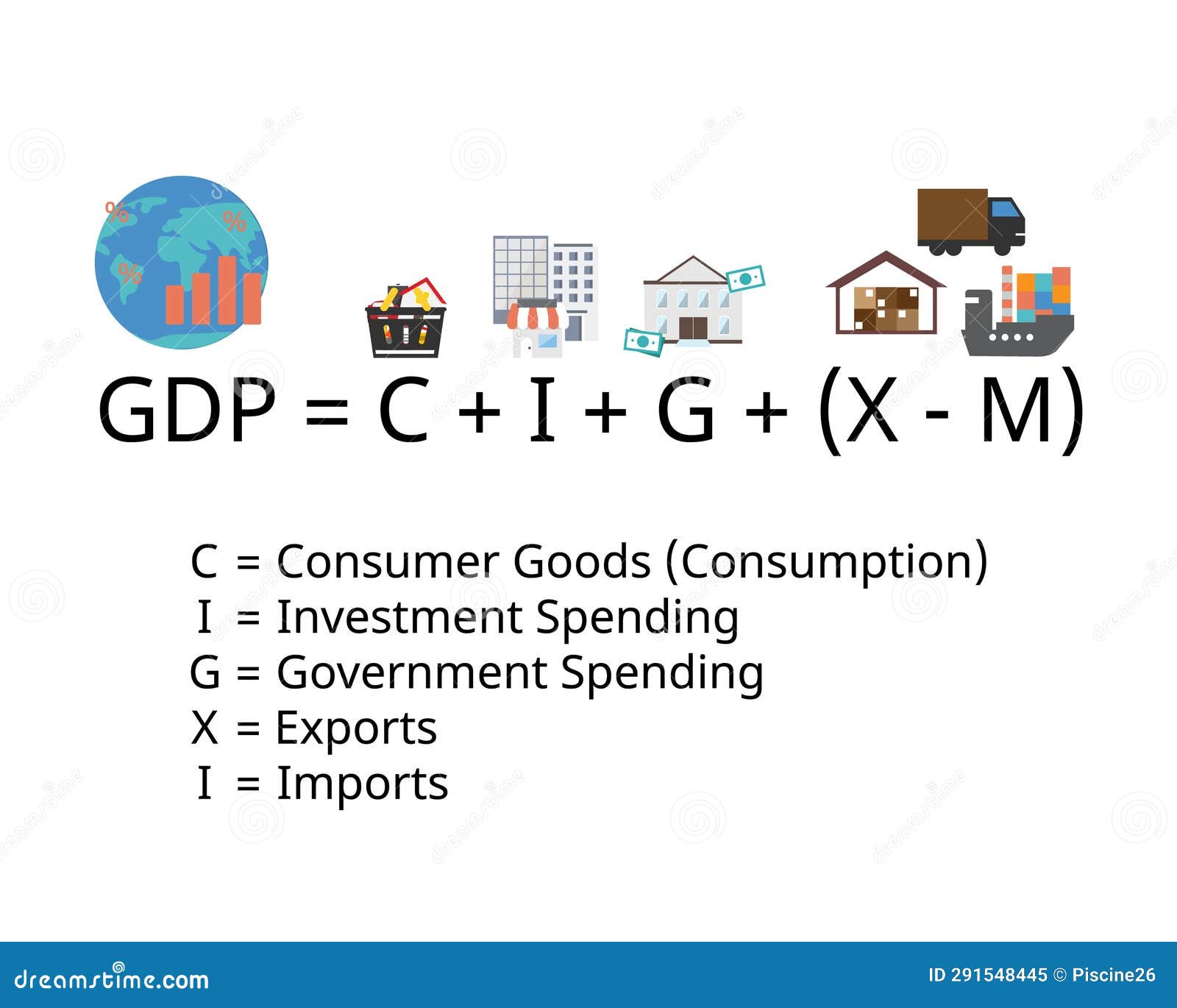 Gross Domestic Product or GDP Formula are Consumption, Business ... Gross Domestic Product or GDP Formula are Consumption, Business ...