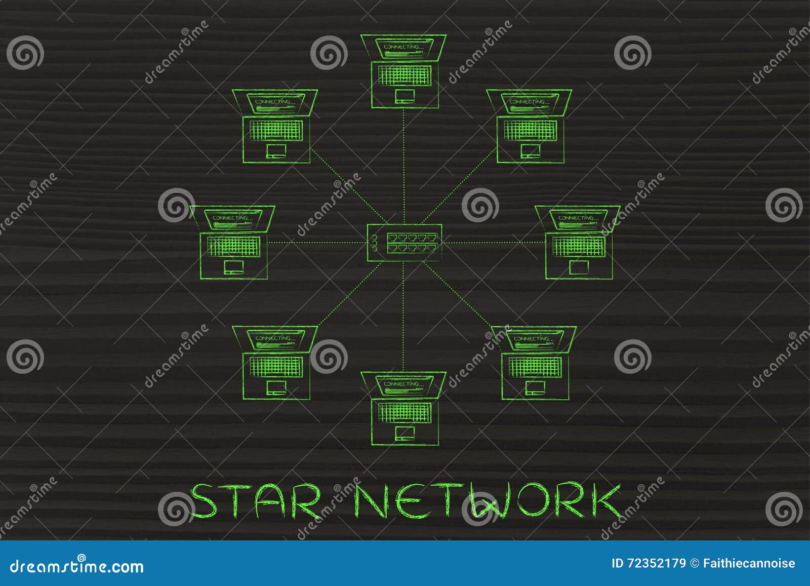 Group of Computers and Hub Connected, Star Network Stock Illustration ...