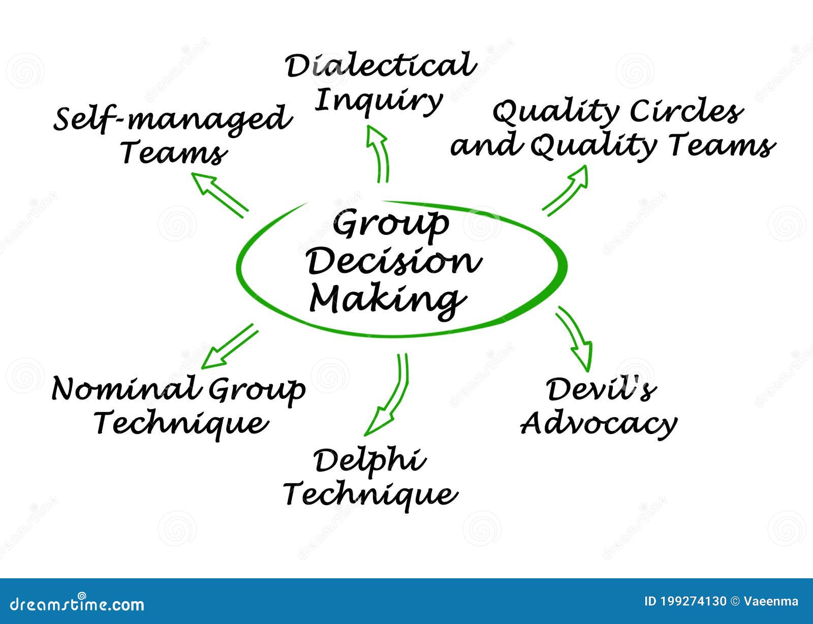 Group Decision Making stock illustration. Illustration of inquiry ...