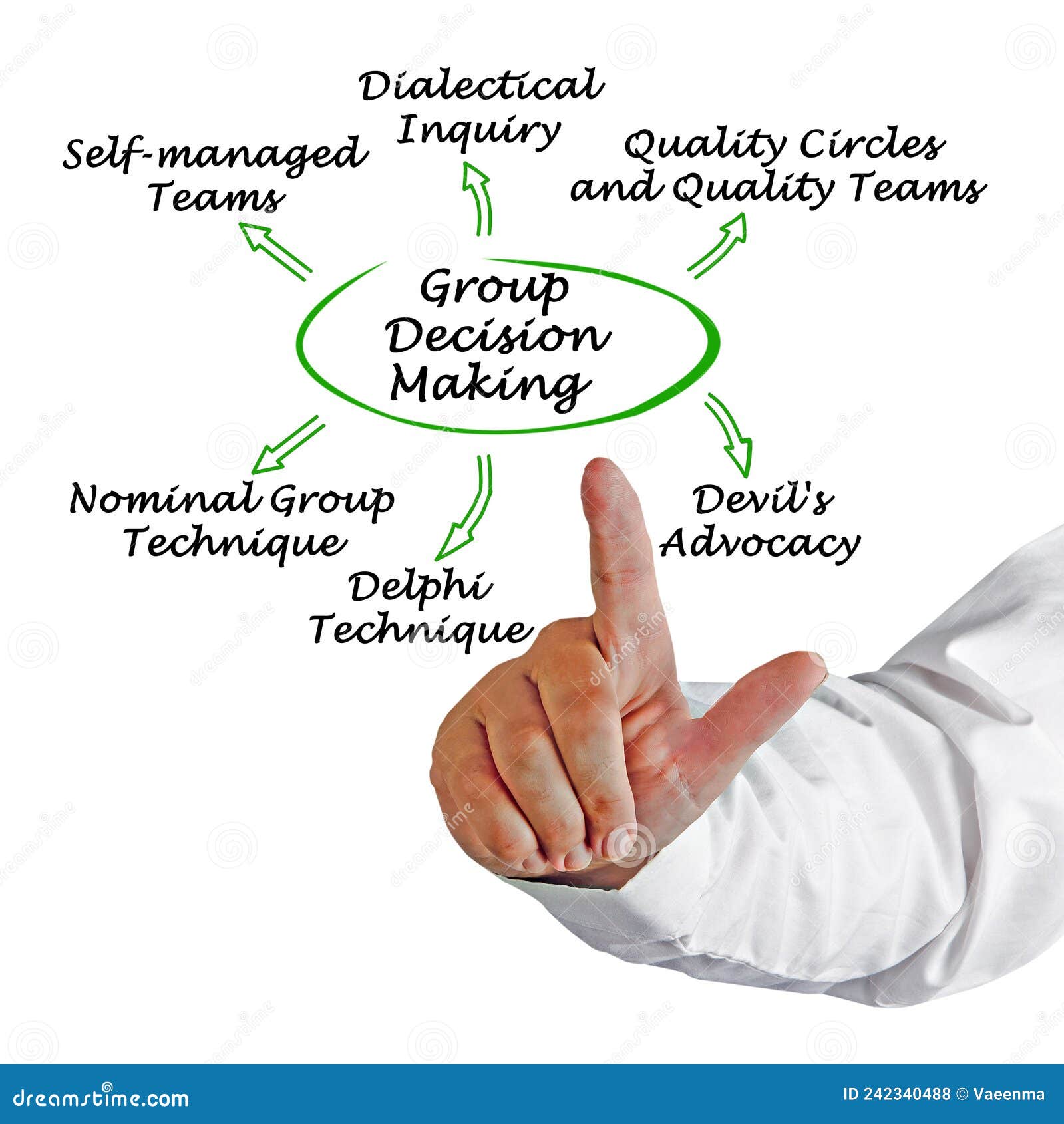 Group Decision Making stock photo. Image of pointinh - 242340488