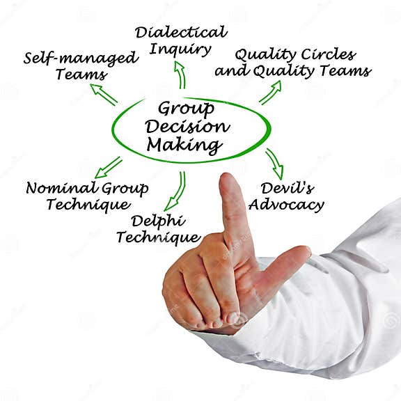 Group Decision Making stock photo. Image of pointinh - 242340488