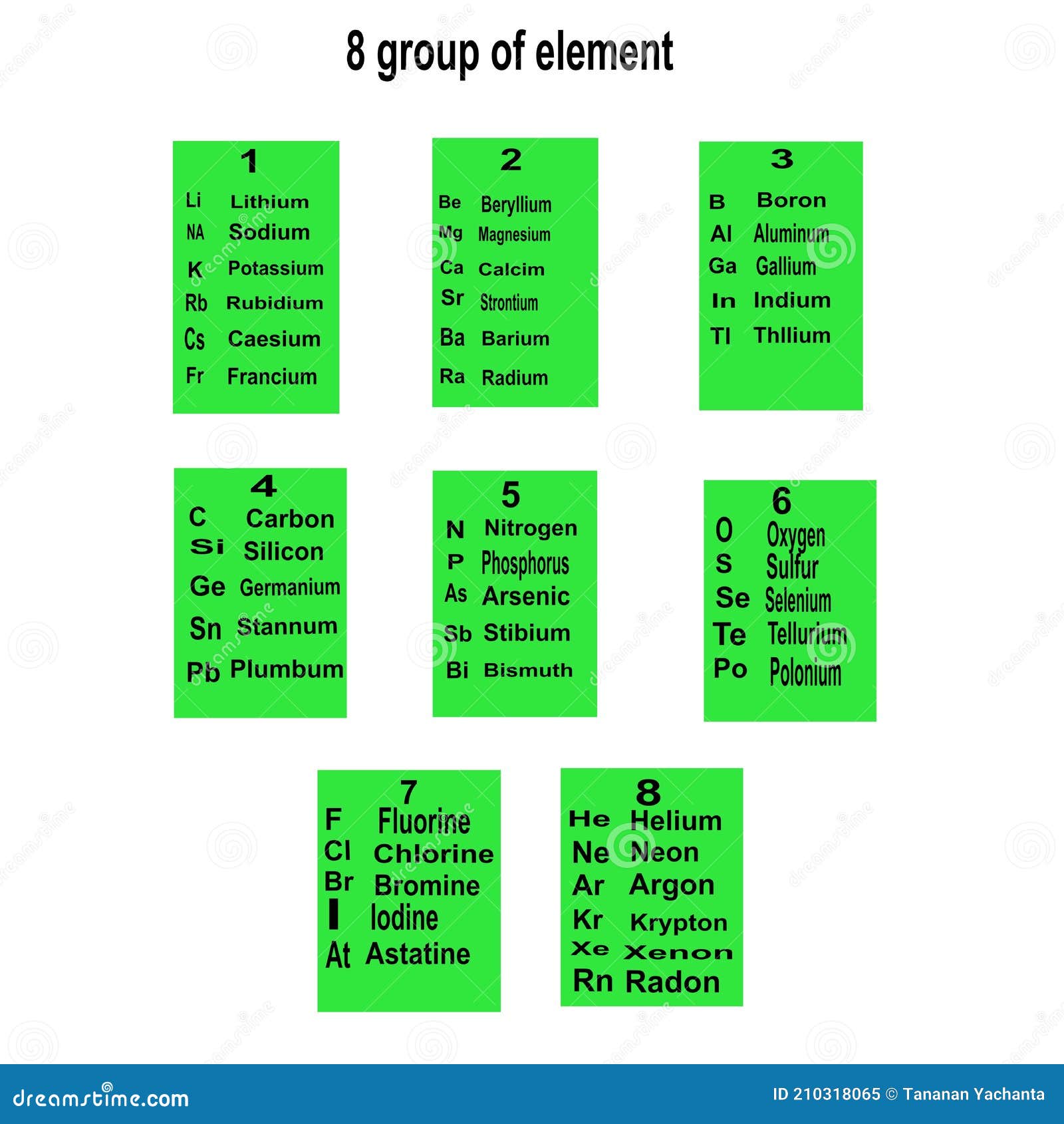 8 Group of Elements, Science, Illustrations Stock Illustration ...