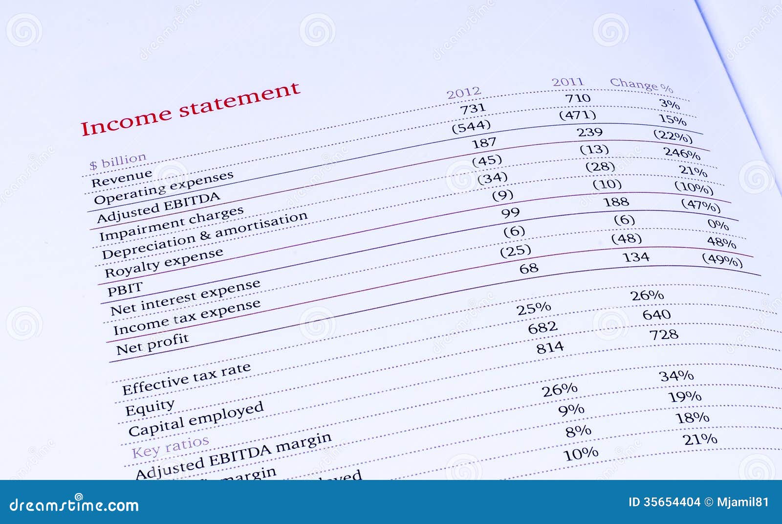 Group income statement stock photo. Image of concept - 35654404