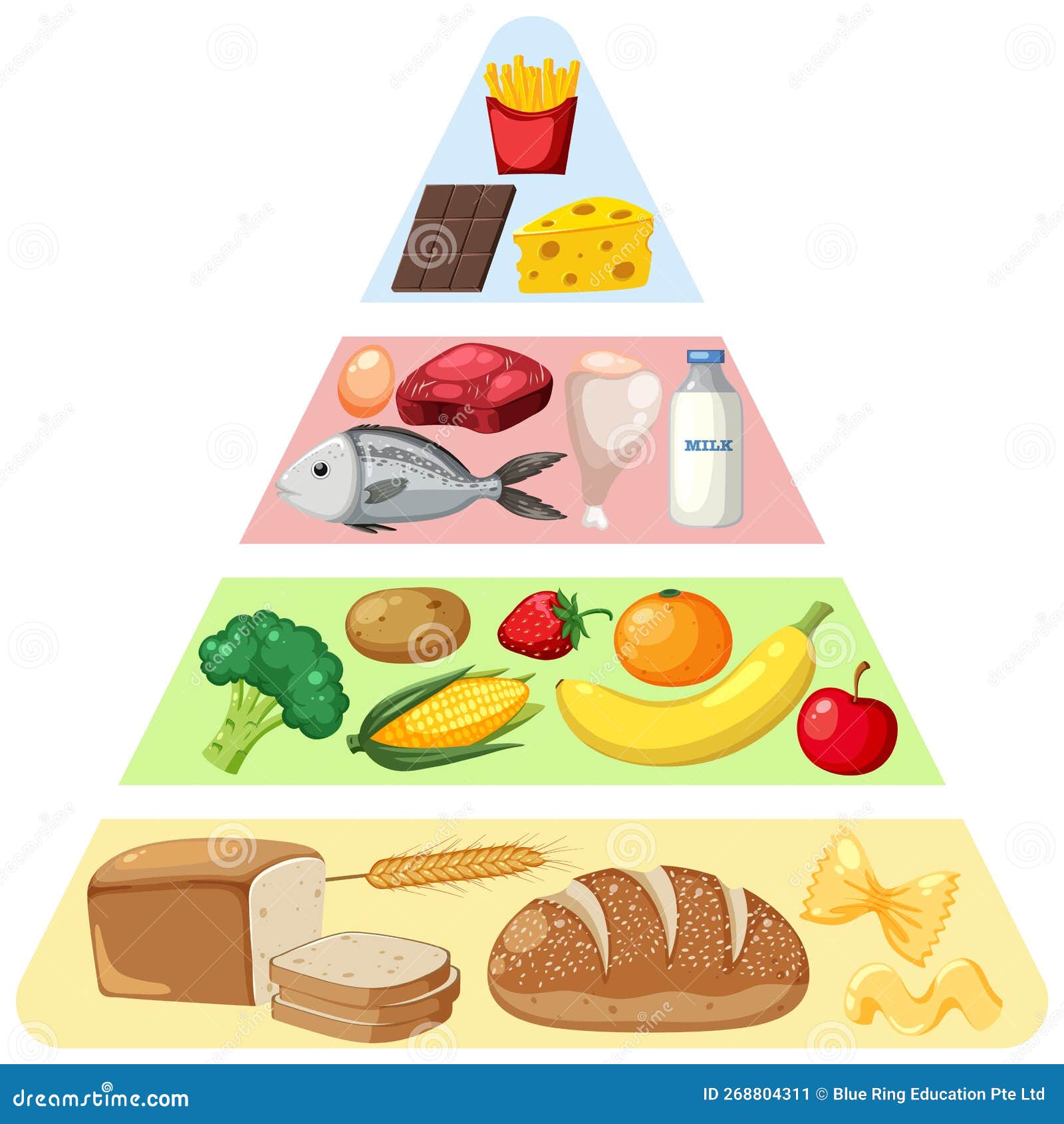 Groupe De Nutrition Alimentaire Pyramide Illustration de Vecteur ...