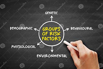 Groups of Risk Factors (variable Associated with an Increased Risk of ...