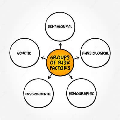Groups of Risk Factors (variable Associated with an Increased Risk of ...