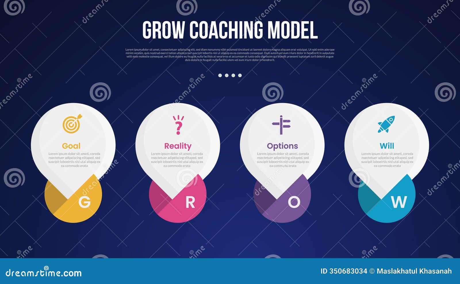 GROW Coaching Model Infographic Template with Big Circle with Creative ...