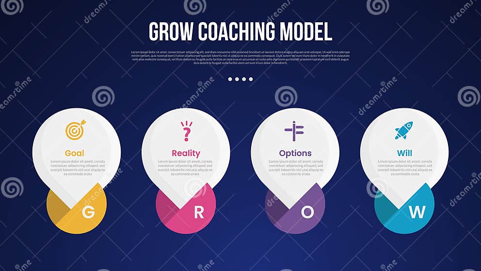GROW Coaching Model Infographic Template with Big Circle with Creative ...