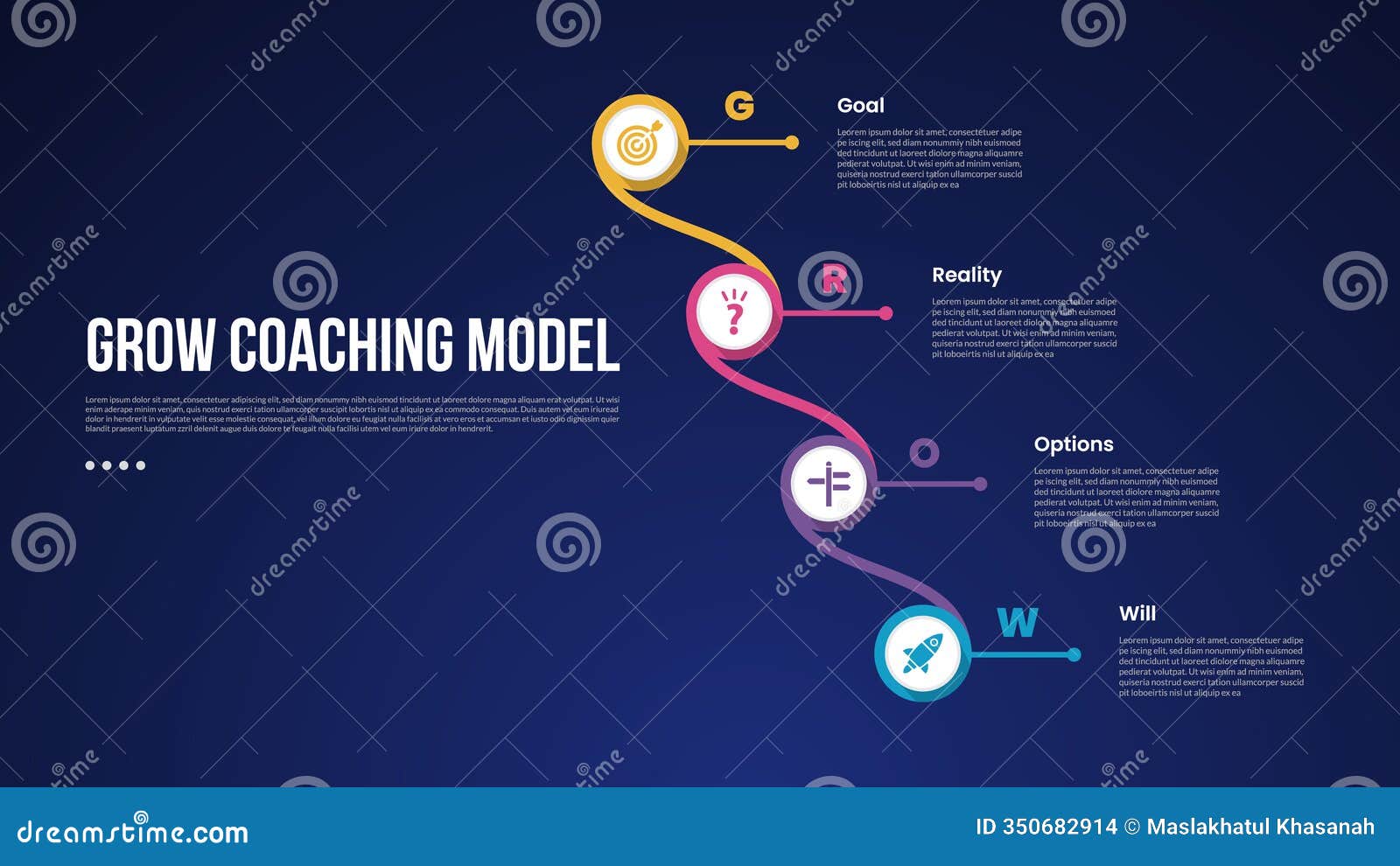 GROW Coaching Model Infographic Template with Big Circle Creative Line ...