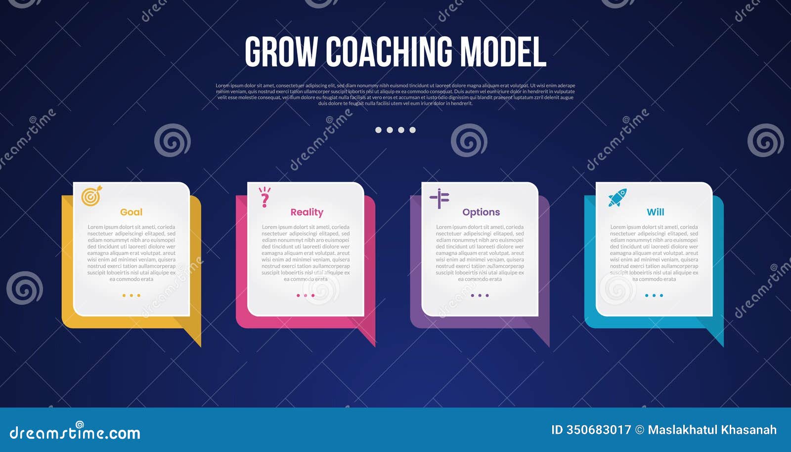 GROW Coaching Model Infographic Template with Callout Box Square on ...