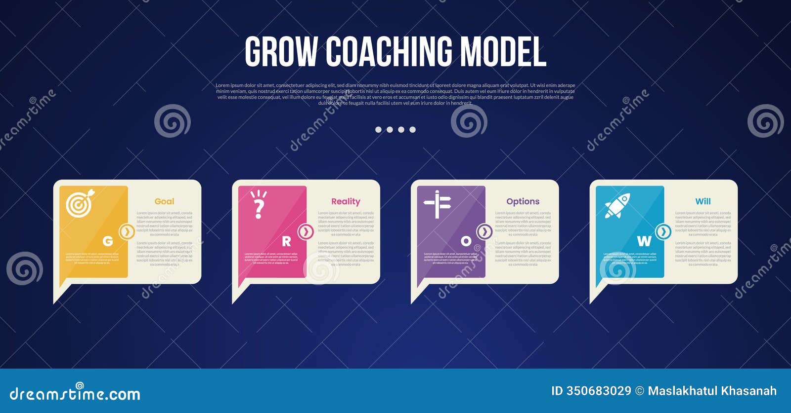 GROW Coaching Model Infographic Template with Creative Callout Box with ...