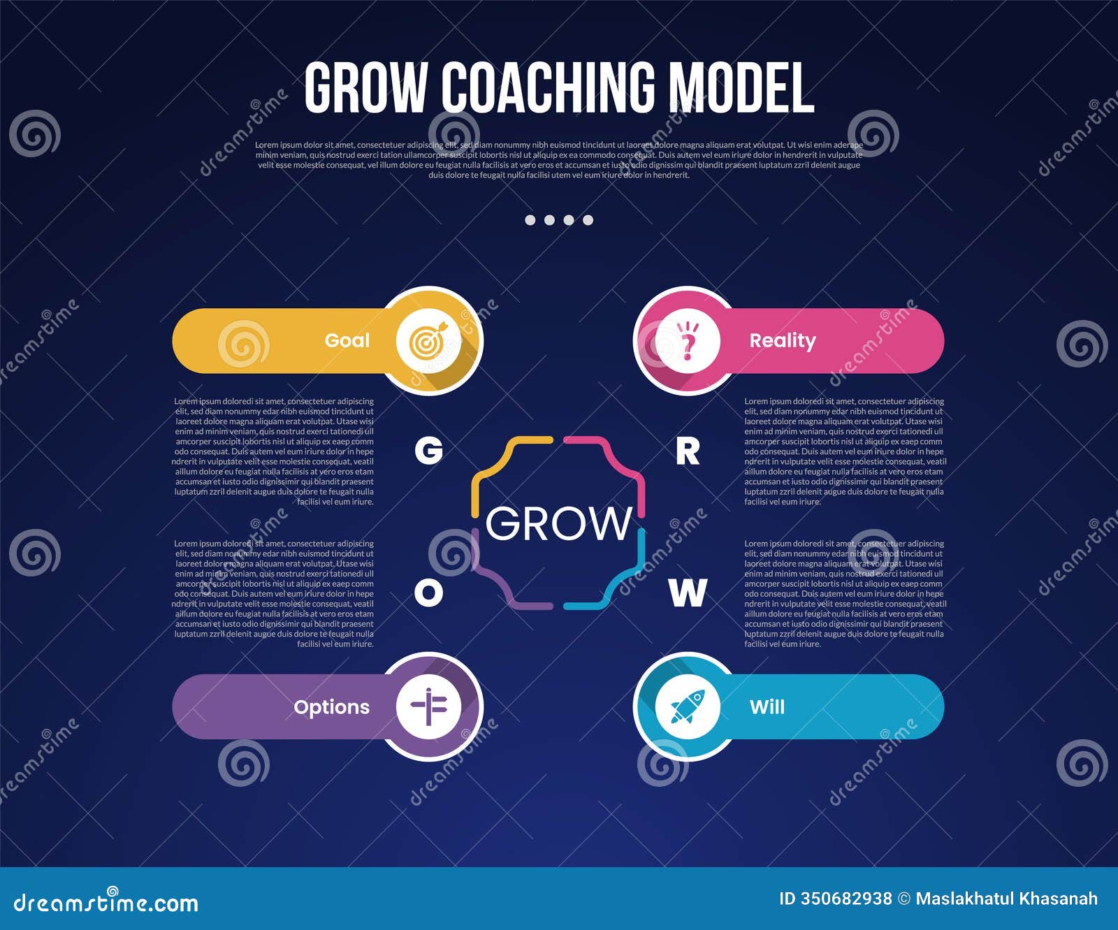 GROW Coaching Model Infographic Template With Creative Center Cycle Circular With Round ...