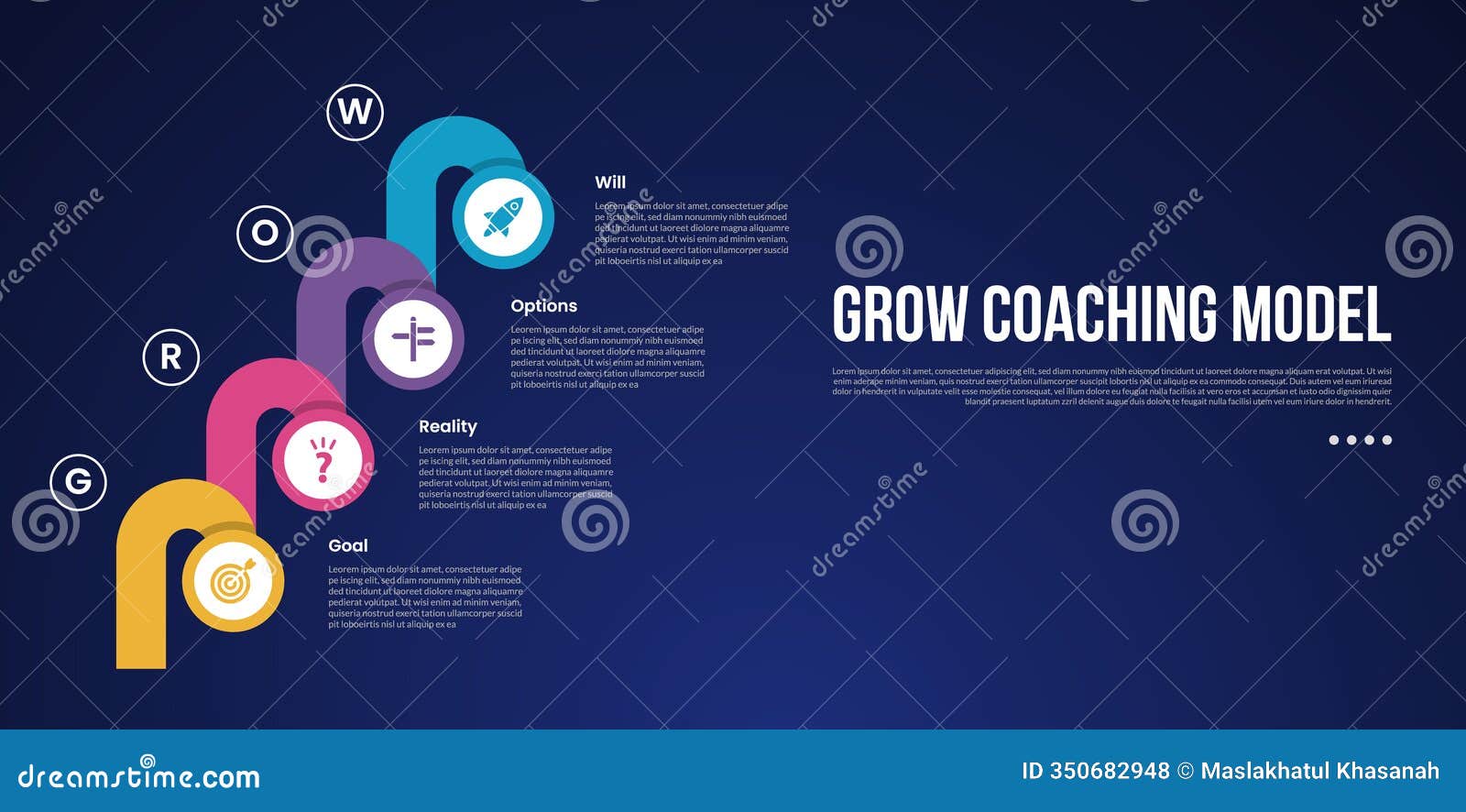 GROW Coaching Model Infographic Template with Creative Circle and Round ...