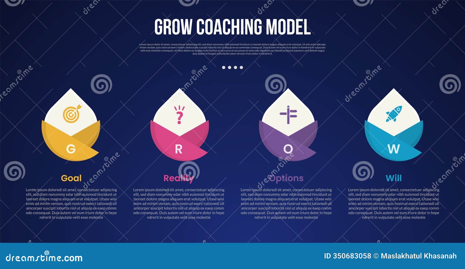 GROW Coaching Model Infographic Template with Creative Circle Sharp ...