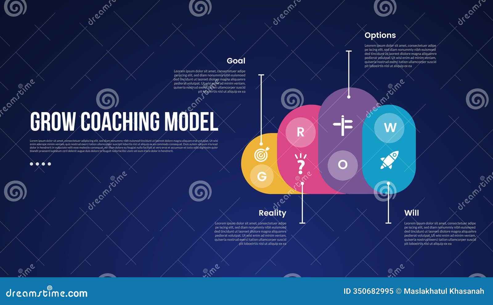 GROW Coaching Model Infographics Template Diagram With Round Circular ...