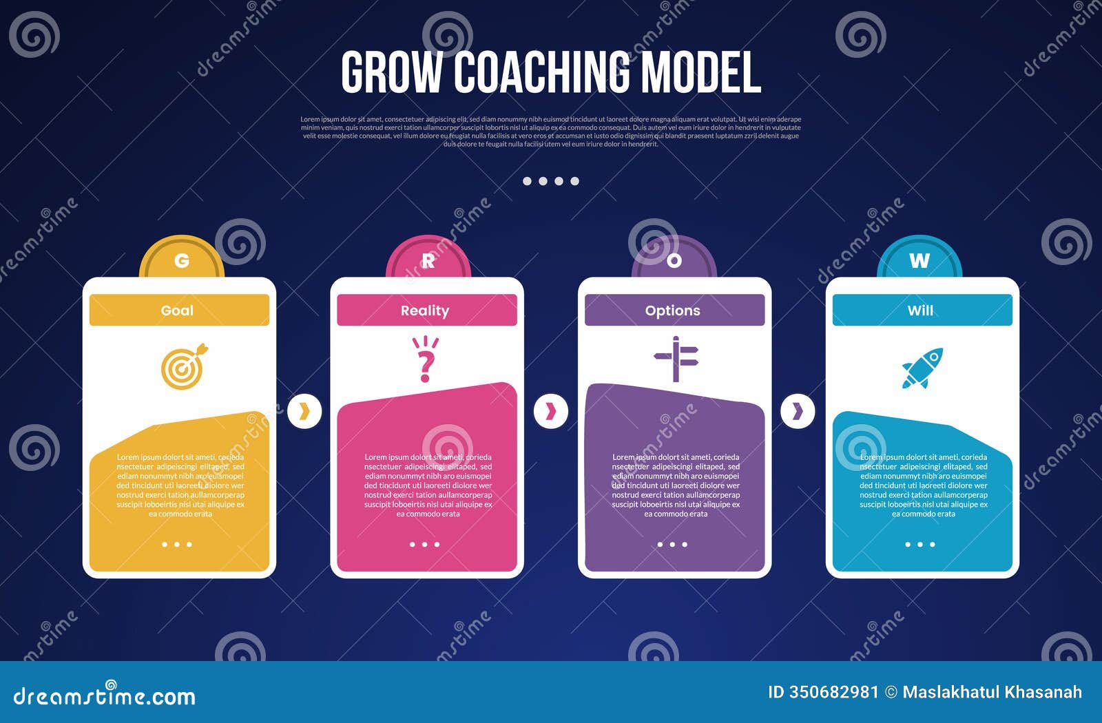 GROW Coaching Model Infographic Template with Creative Linked Box Table ...