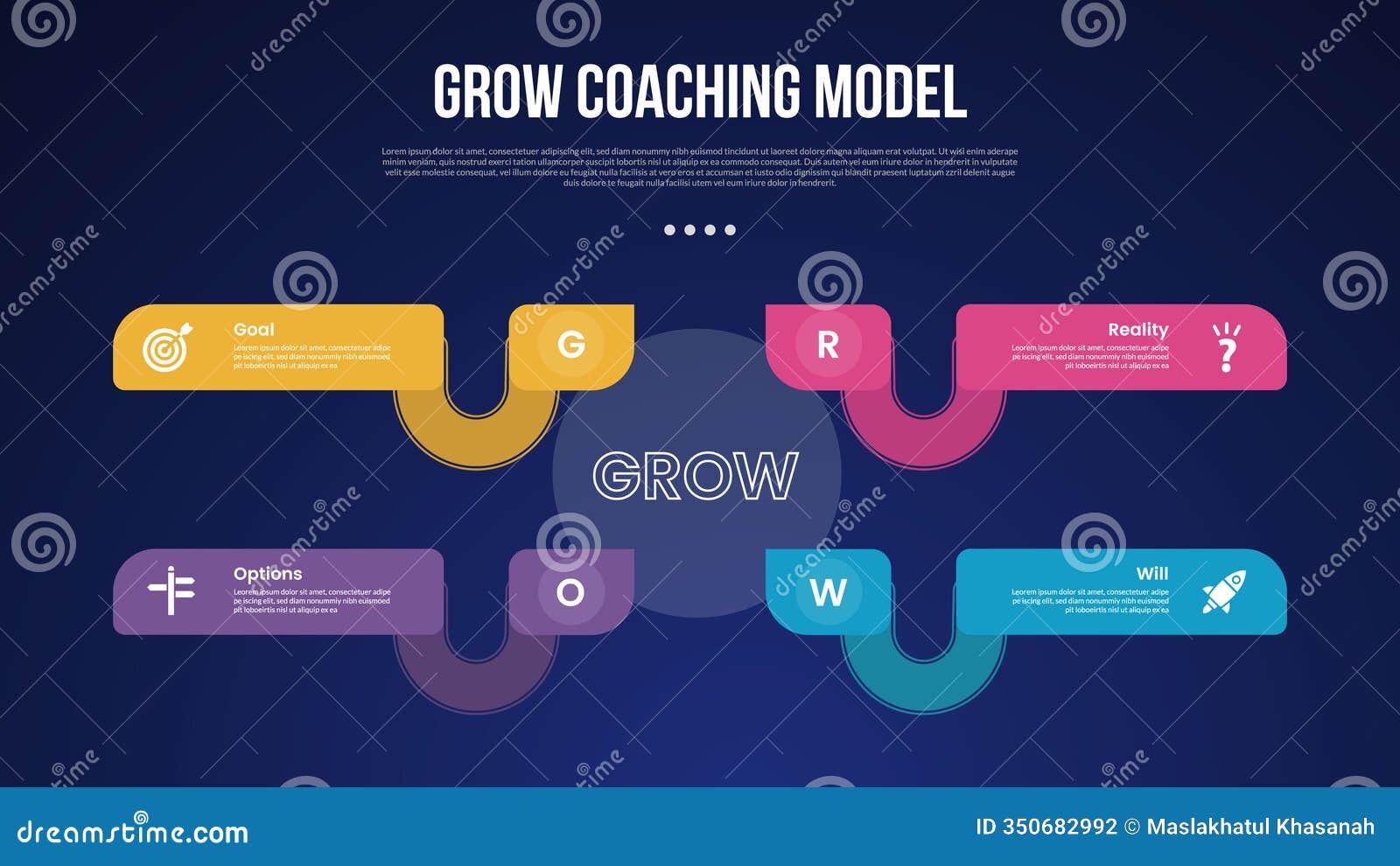 GROW Coaching Model Infographic Template with Creative Rectangle Box ...