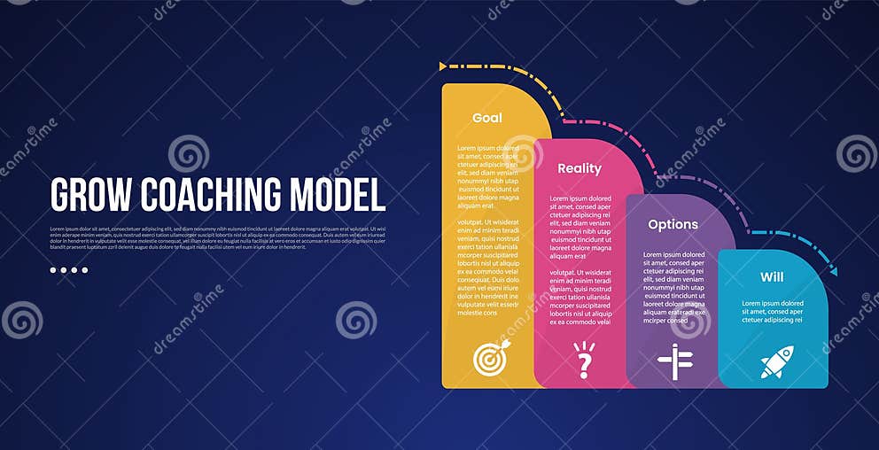GROW Coaching Model Infographic Template with Round Vertical Box Container Gradually Decrease on ...