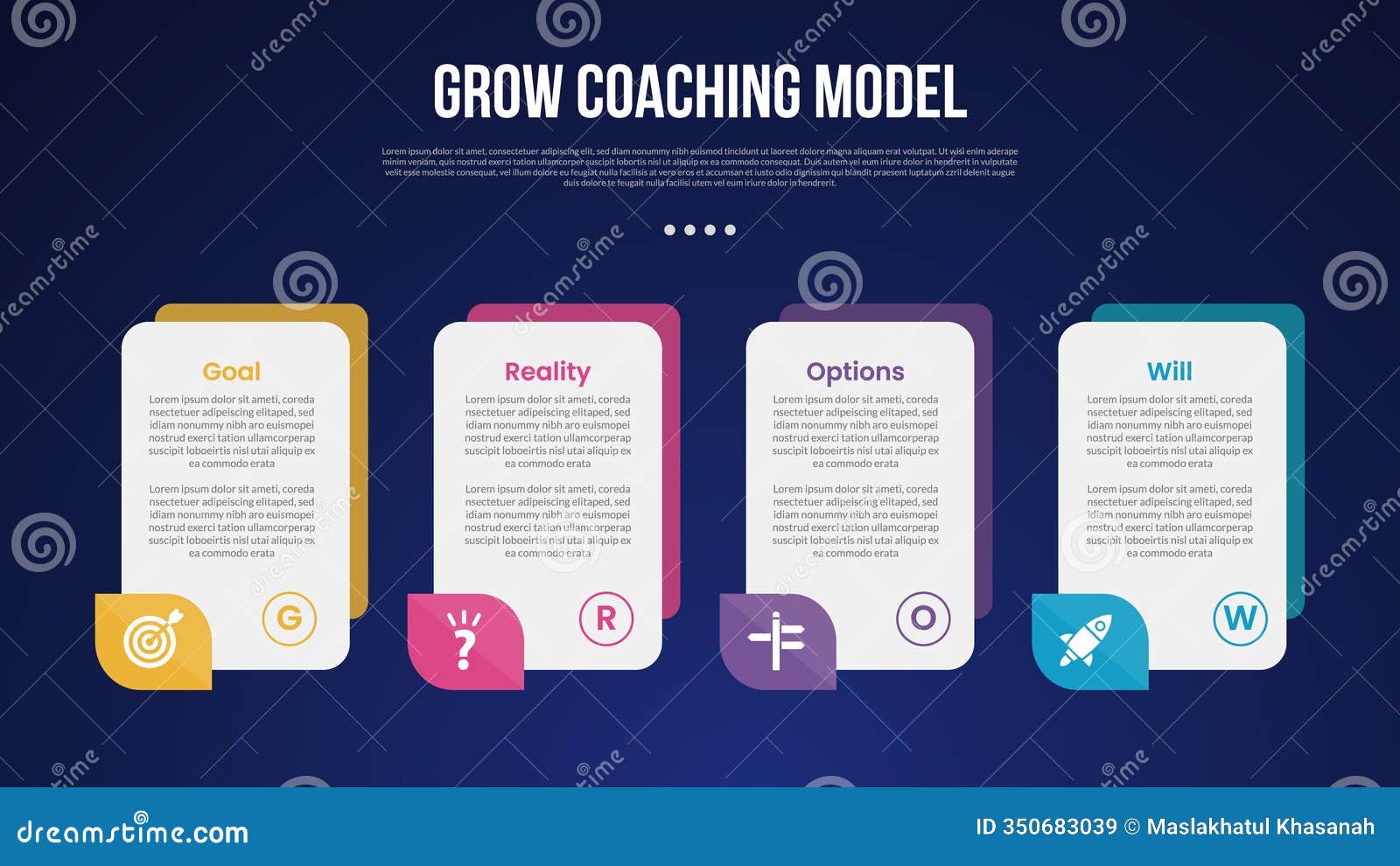 GROW Coaching Model Infographic Template with Vertical Box and ...