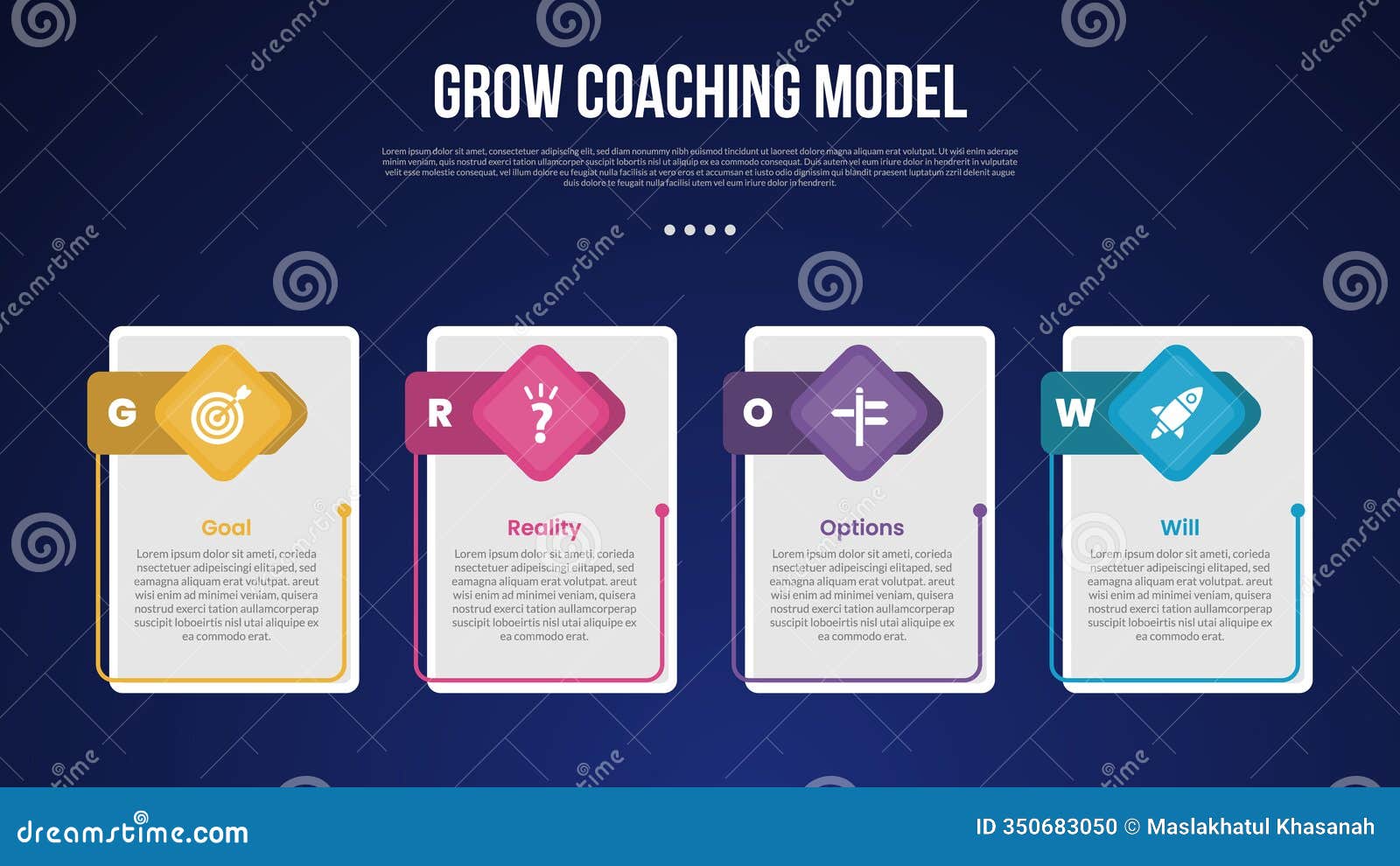 GROW Coaching Model Infographic Template with Vertical Box with ...