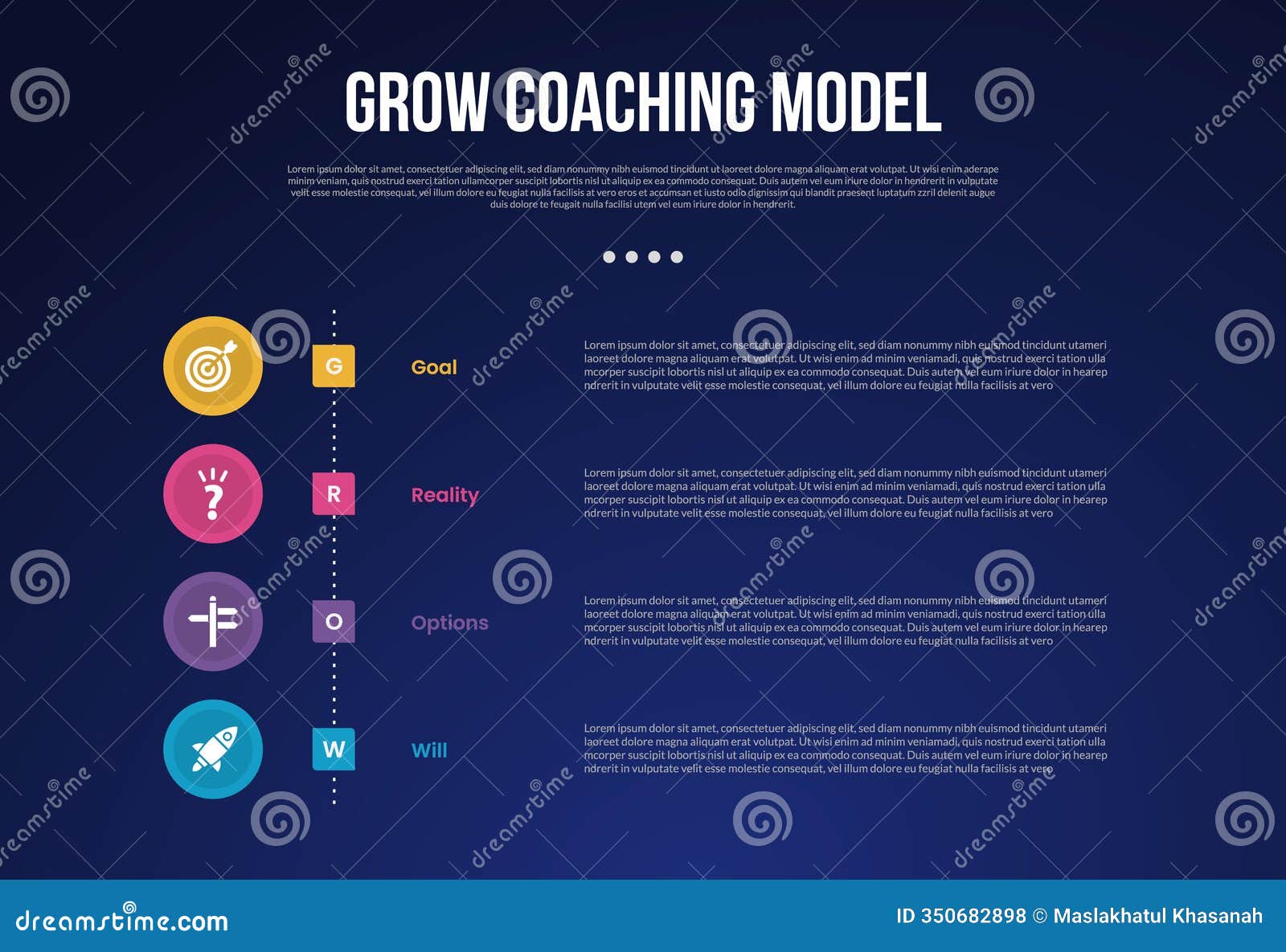 GROW Coaching Model Infographic Template with Vertical Timeline Circle ...