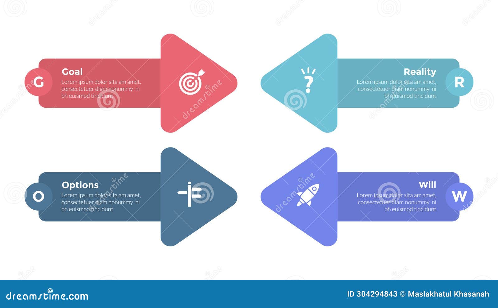GROW Coaching Model Infographics Template Diagram with Big Arrows Shape ...