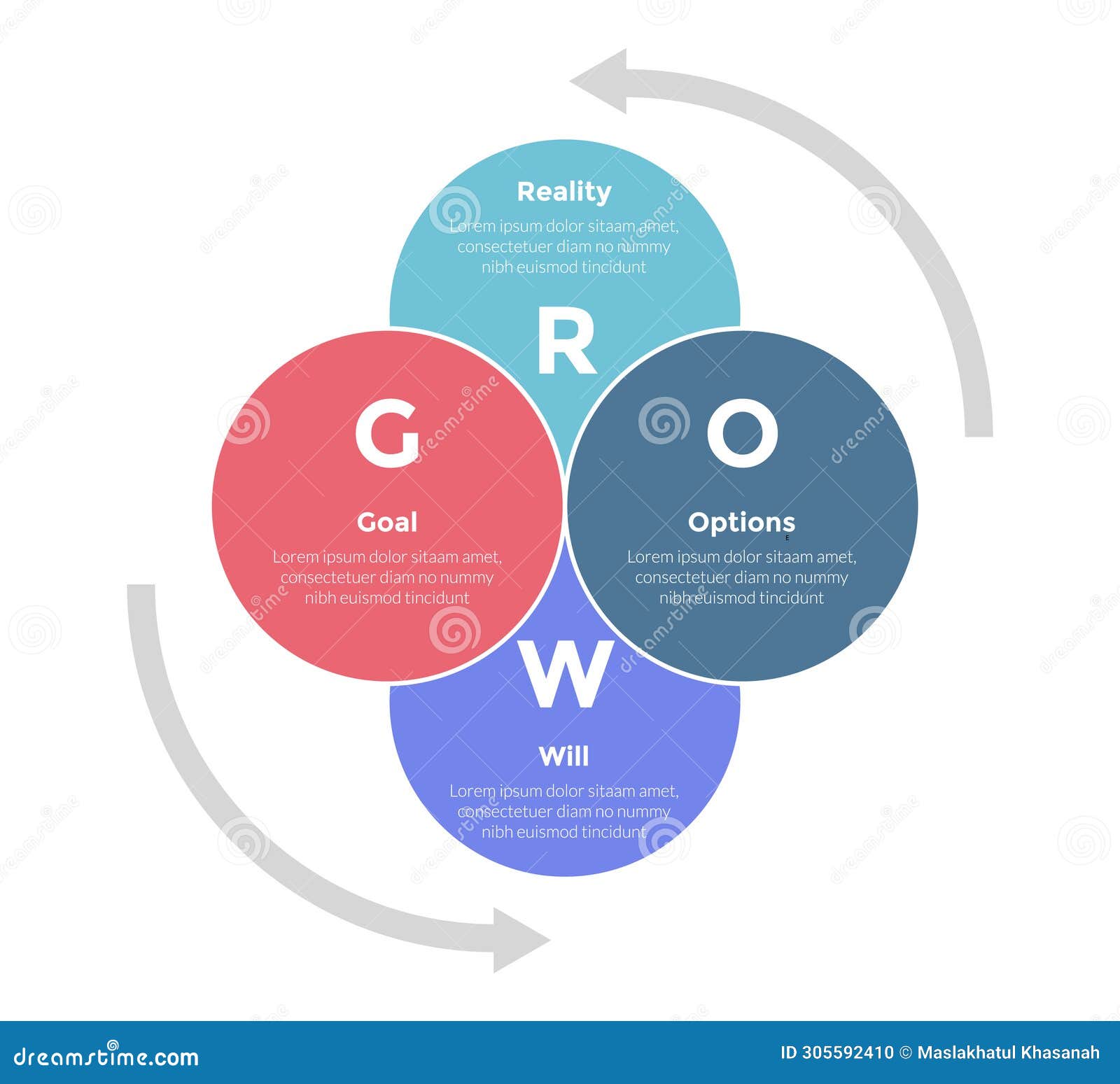 GROW Coaching Model Infographics Template Diagram with Big Circle ...