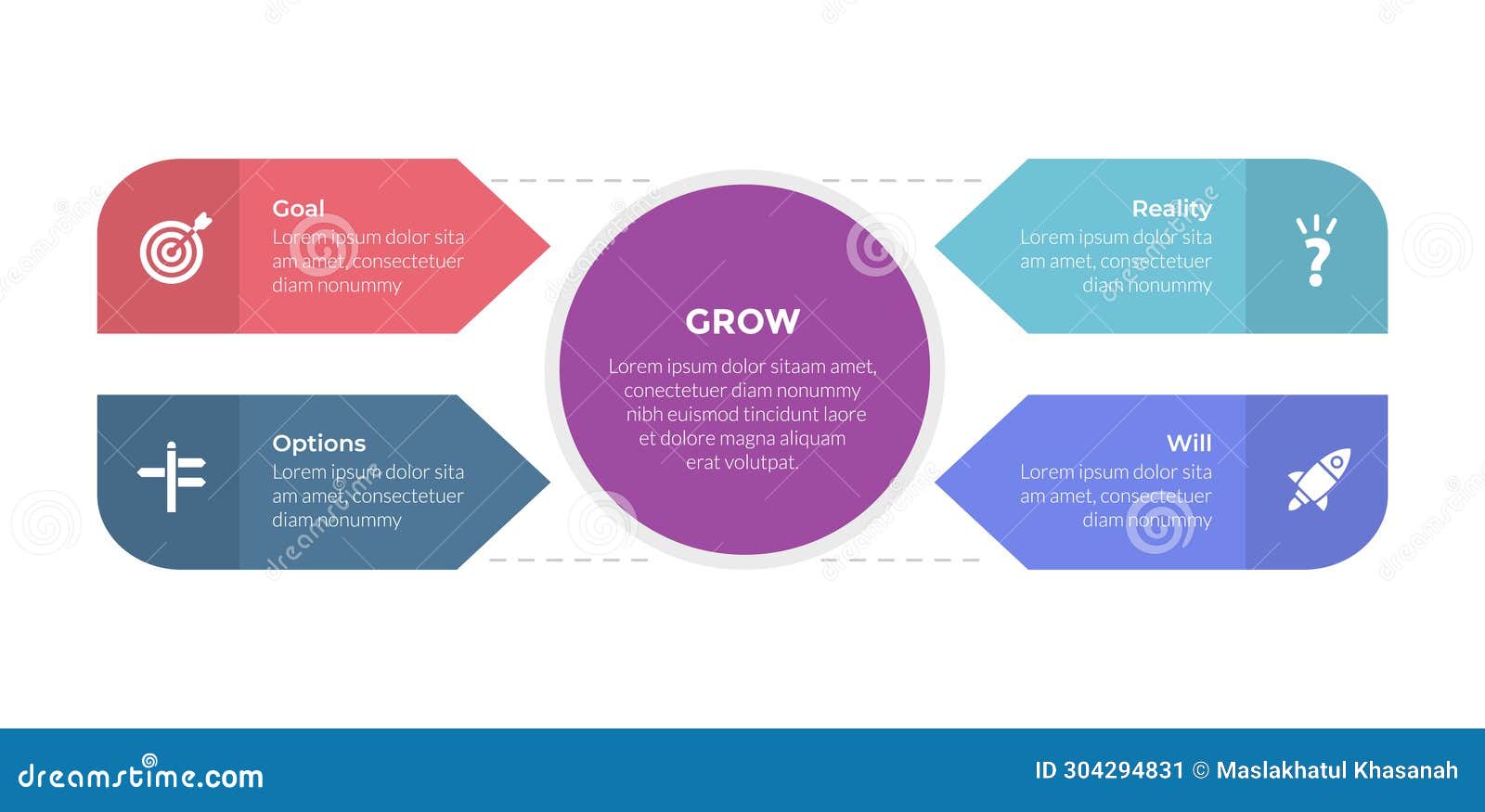 GROW Coaching Model Infographics Template Diagram with Big Circle on ...