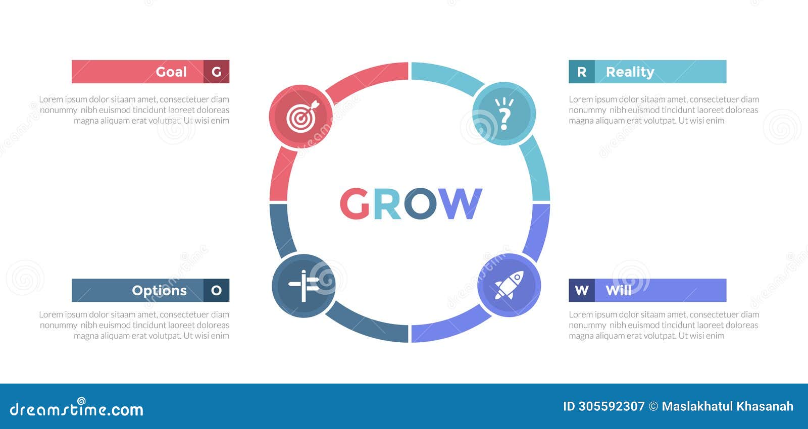 GROW Coaching Model Infographics Template Diagram with Big Circle Cycle ...