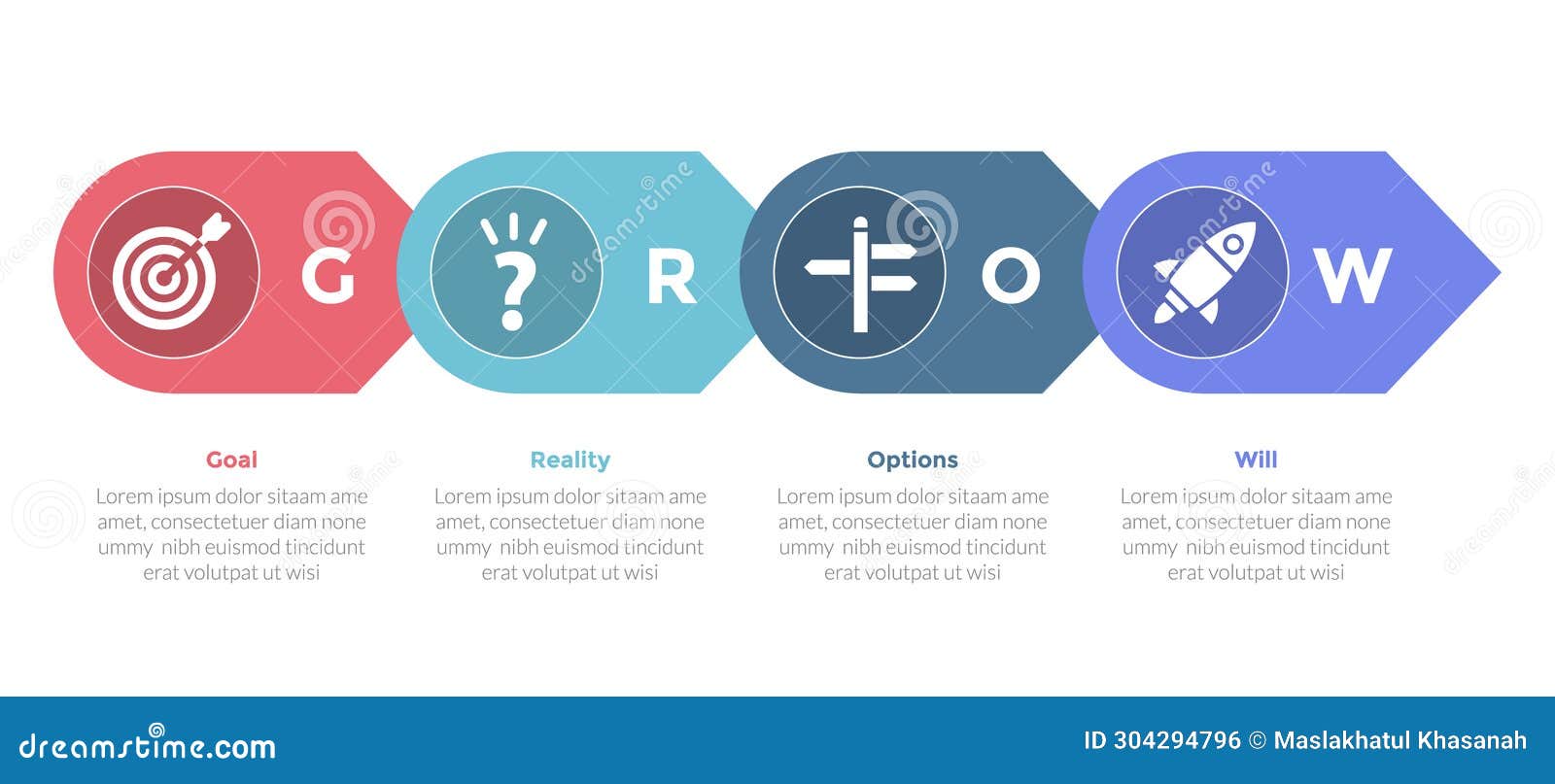 GROW Coaching Model Infographics Template Diagram with Horizontal Right ...