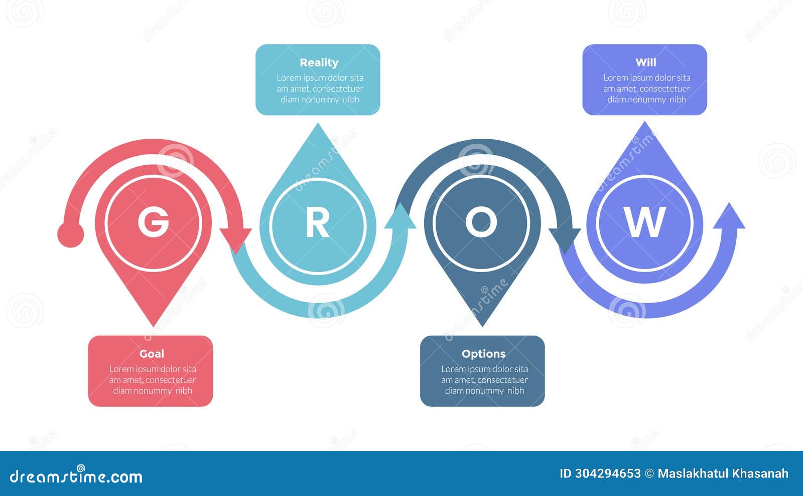GROW Coaching Model Infographics Template Diagram with Horizontal Sharp ...