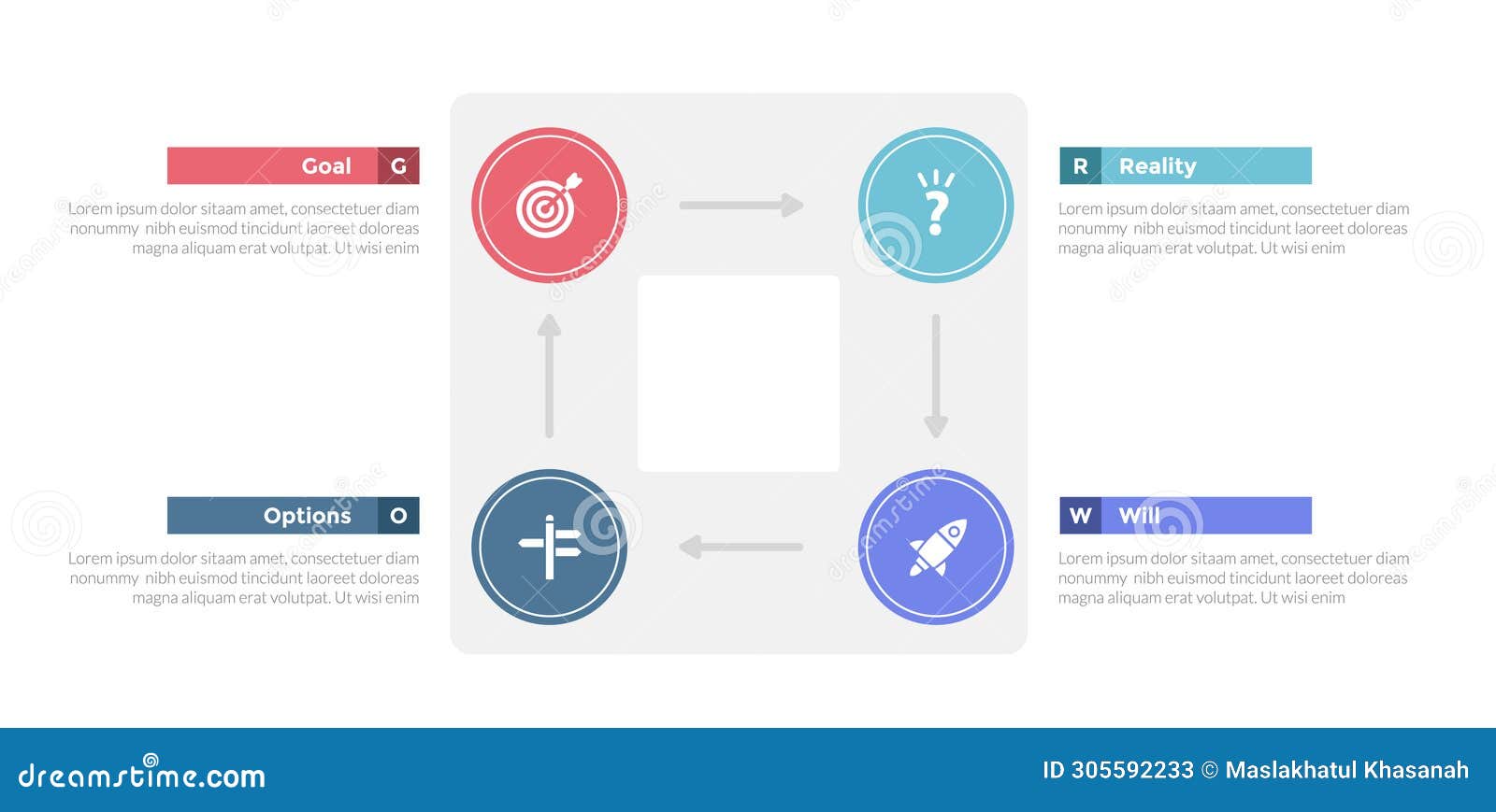 GROW Coaching Model Infographics Template Diagram with Square Circle ...