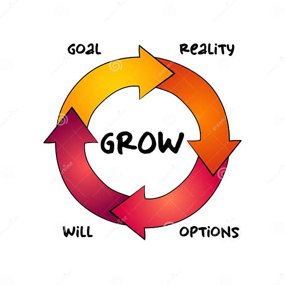 GROW Model Mind Map Process, Business Concept for Presentations and ...