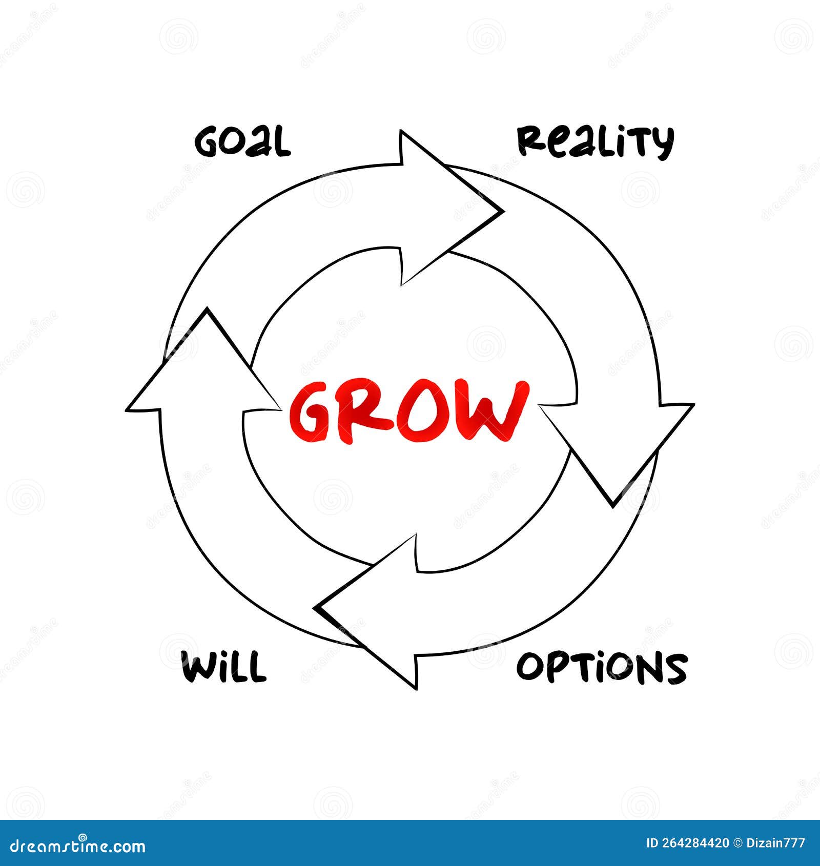 GROW Model Mind Map Process, Business Concept For Presentations And ...