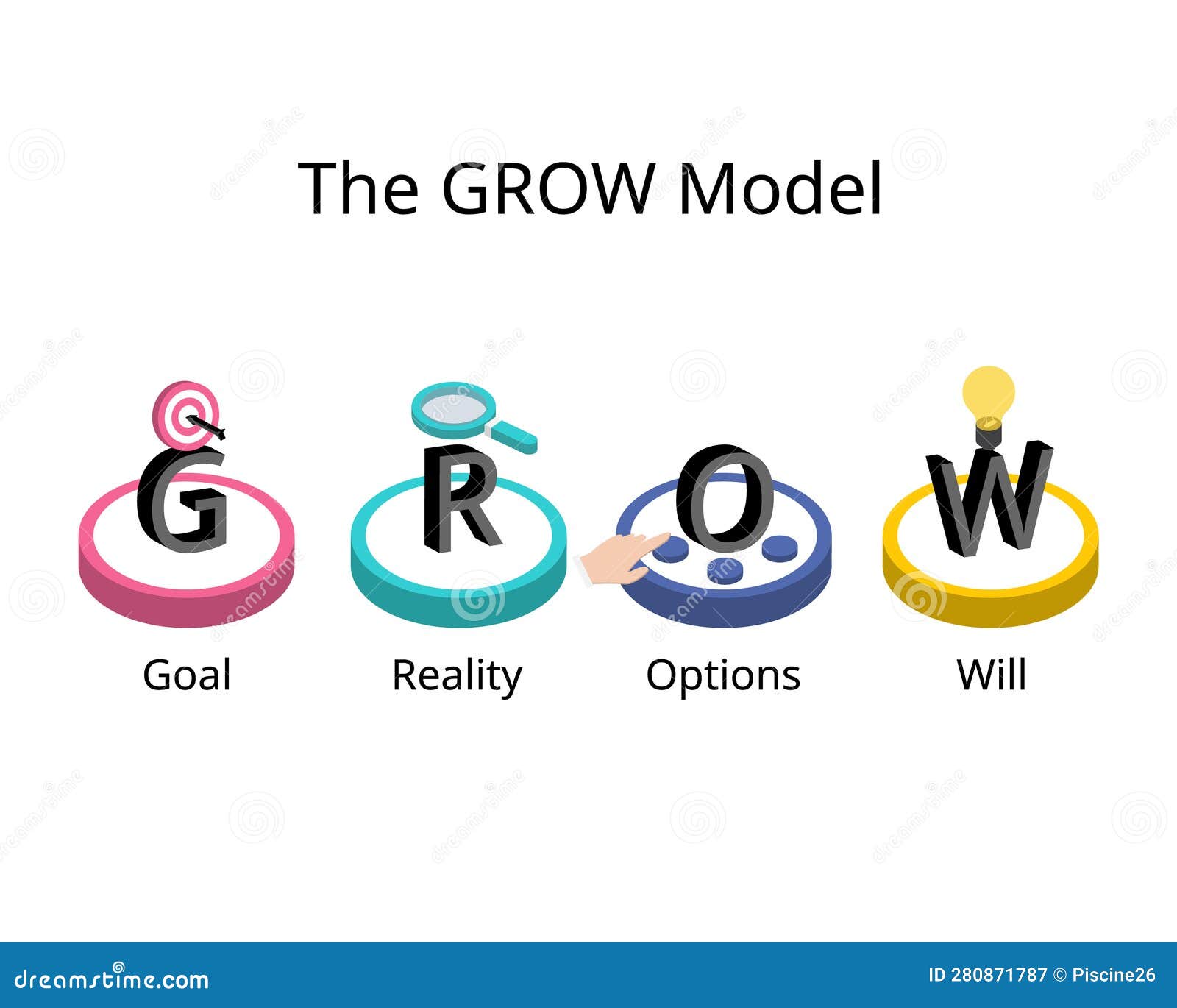The GROW Model is a Simple yet Powerful Framework for Structuring Your ...