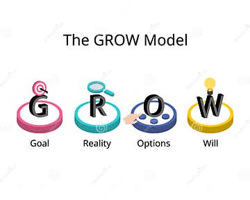 The GROW Model is a Simple yet Powerful Framework for Structuring Your ...