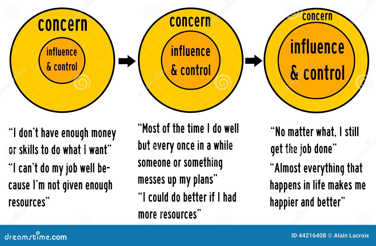 Growing Stronger Stock Illustration - Image: 44216408