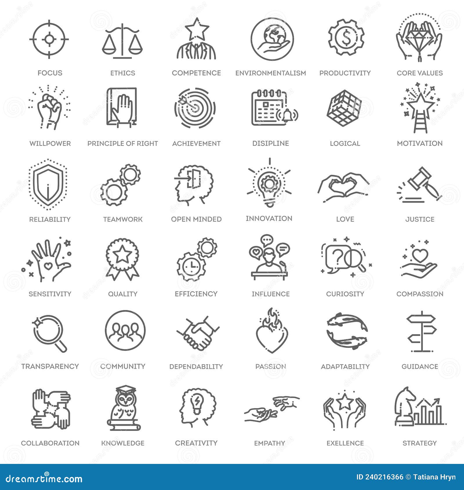 Innovation Core Value. Creativity, Development, Pioneering. Business ...