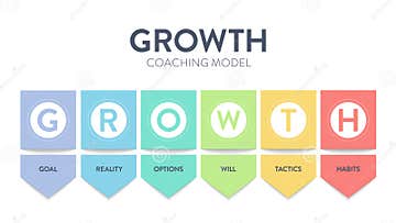 Growth Coaching Model Framework Infographic Diagram with Icon Vector ...
