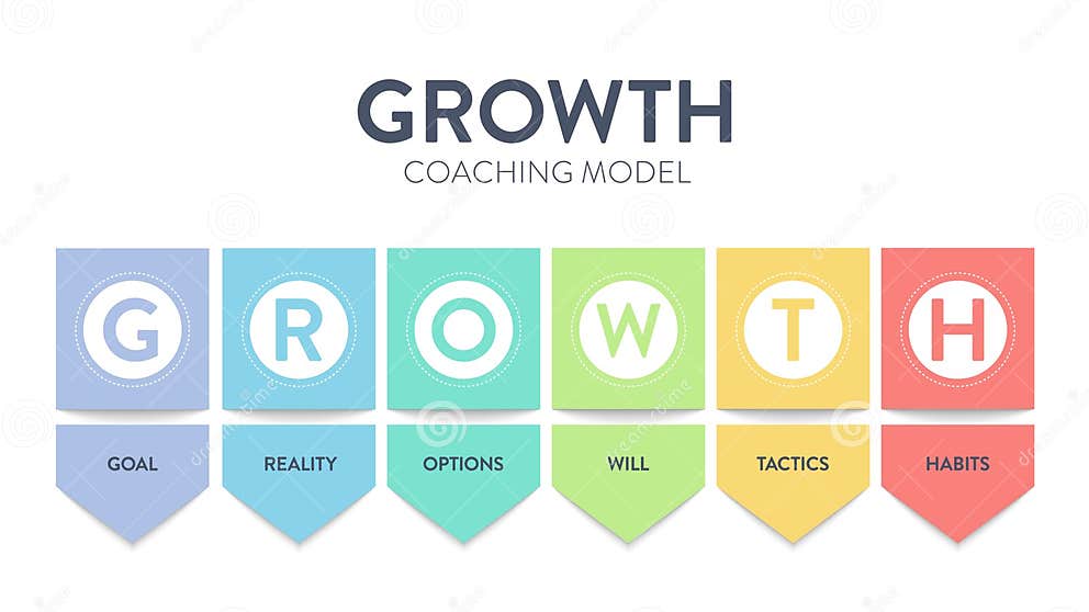 Growth Coaching Model Framework Infographic Diagram with Icon Vector ...