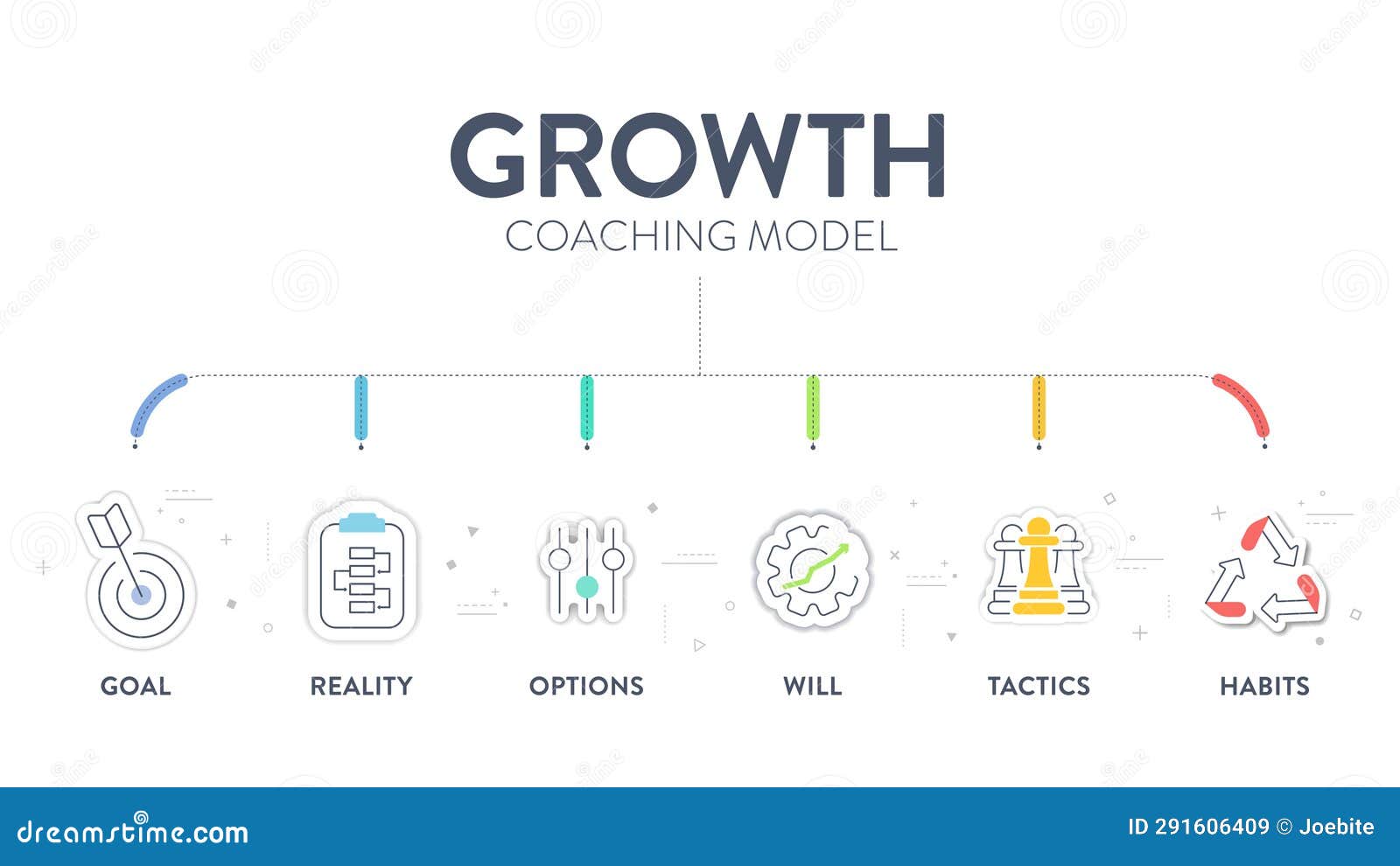 Growth Coaching Model Framework Infographic Diagram With Icon Vector ...