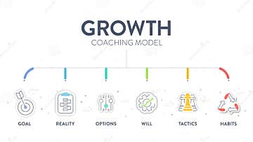 Growth Coaching Model Framework Infographic Diagram with Icon Vector ...