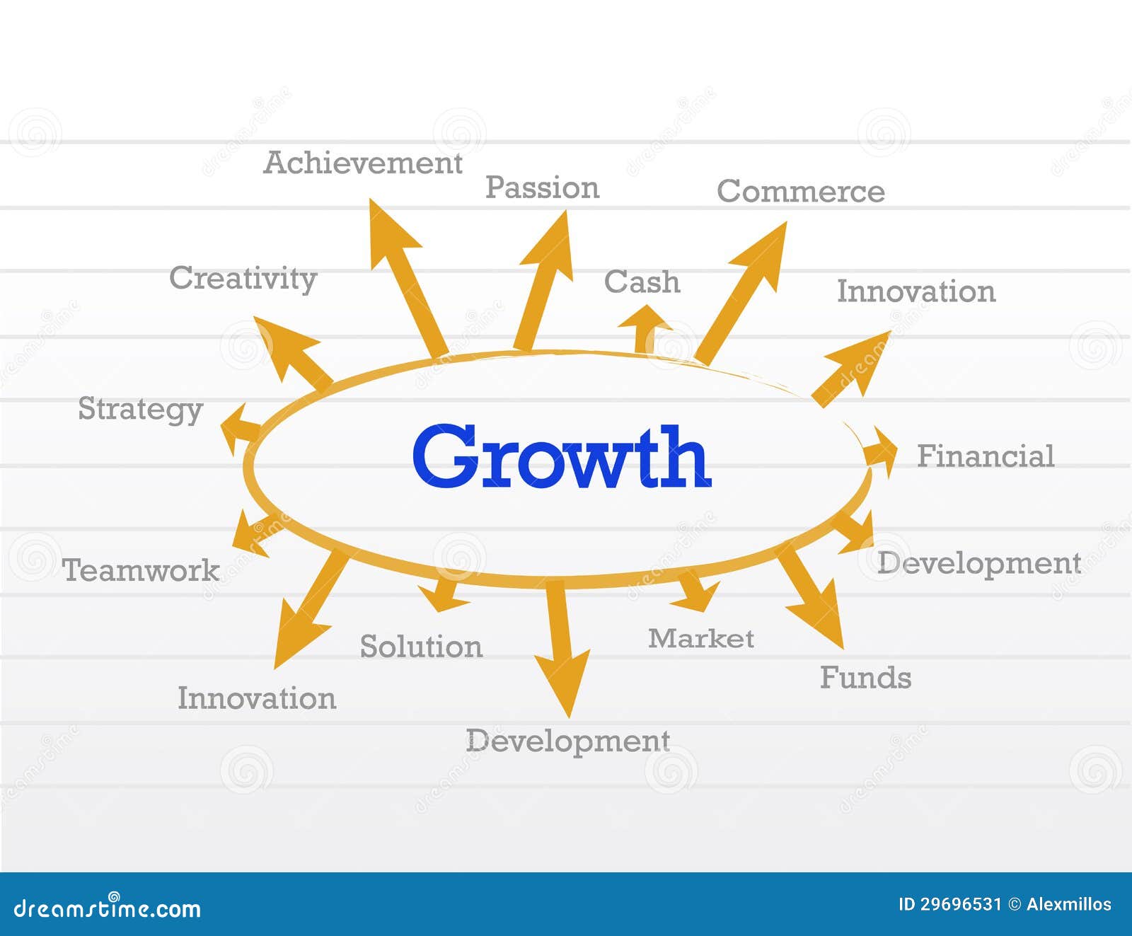 Growth concept diagram stock illustration. Illustration of information ...