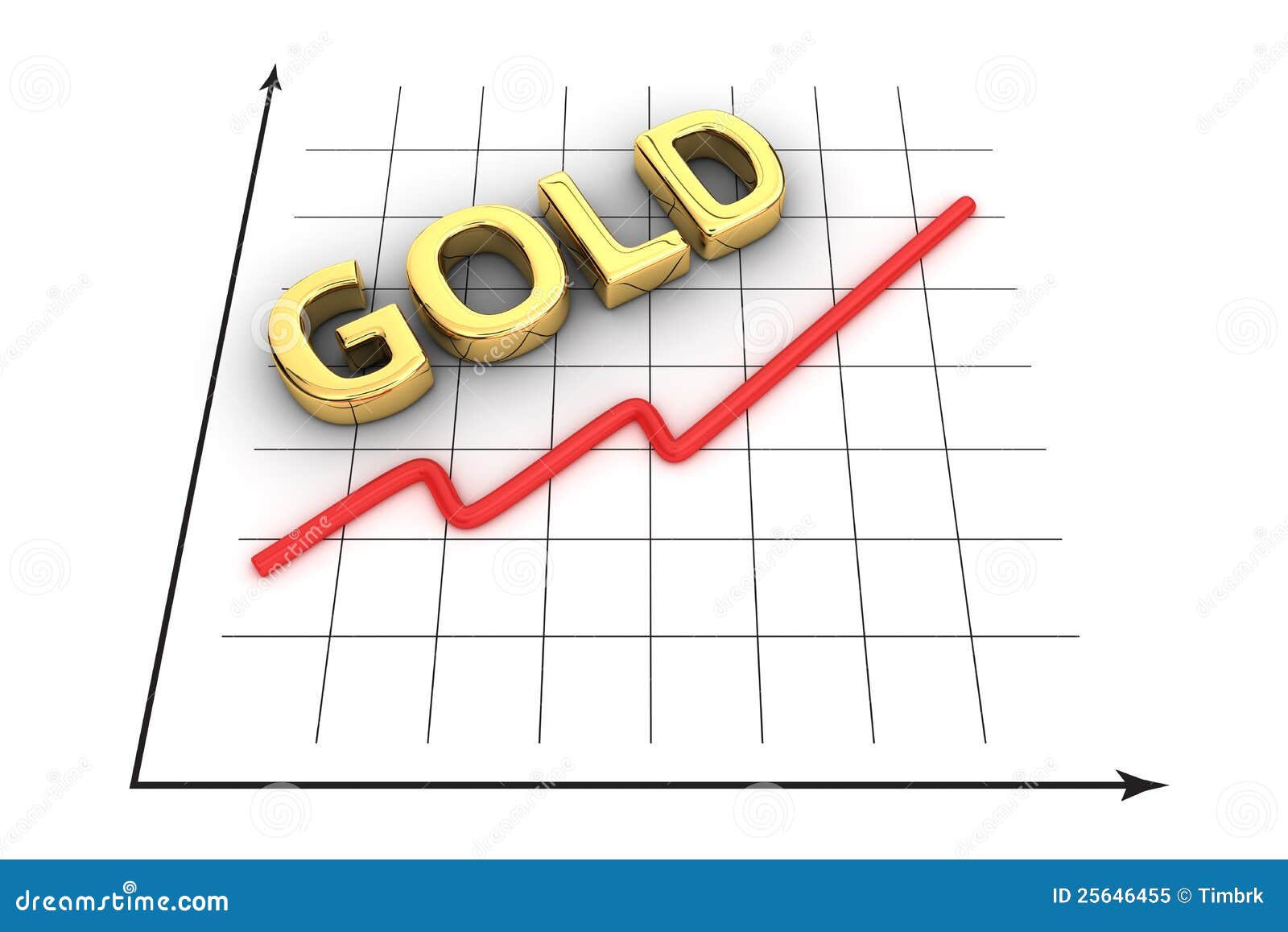 Growth curve of gold stock illustration. Illustration of rate - 25646455
